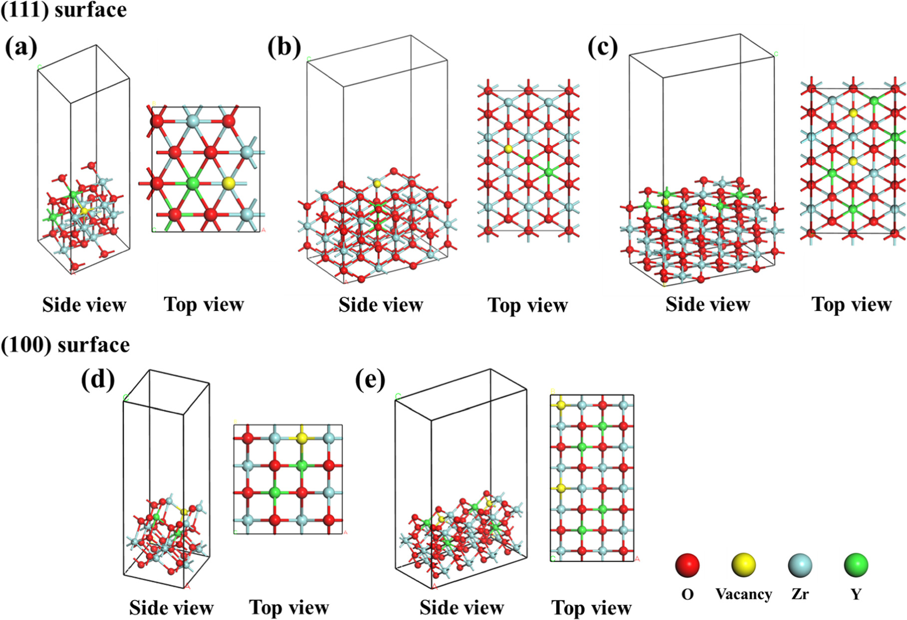 Optimal Modeling of Ni/YSZ Triple Phase Boundary in Solid Oxide Cells ...