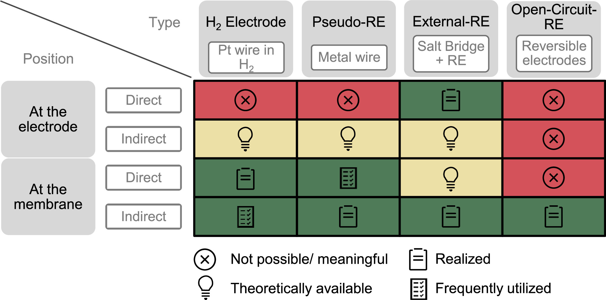Review—Reference Electrodes in Proton Exchange Membrane Water ...