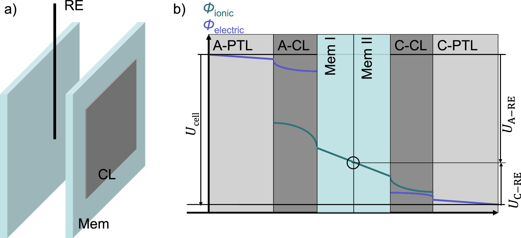 Review—Reference Electrodes in Proton Exchange Membrane Water ...
