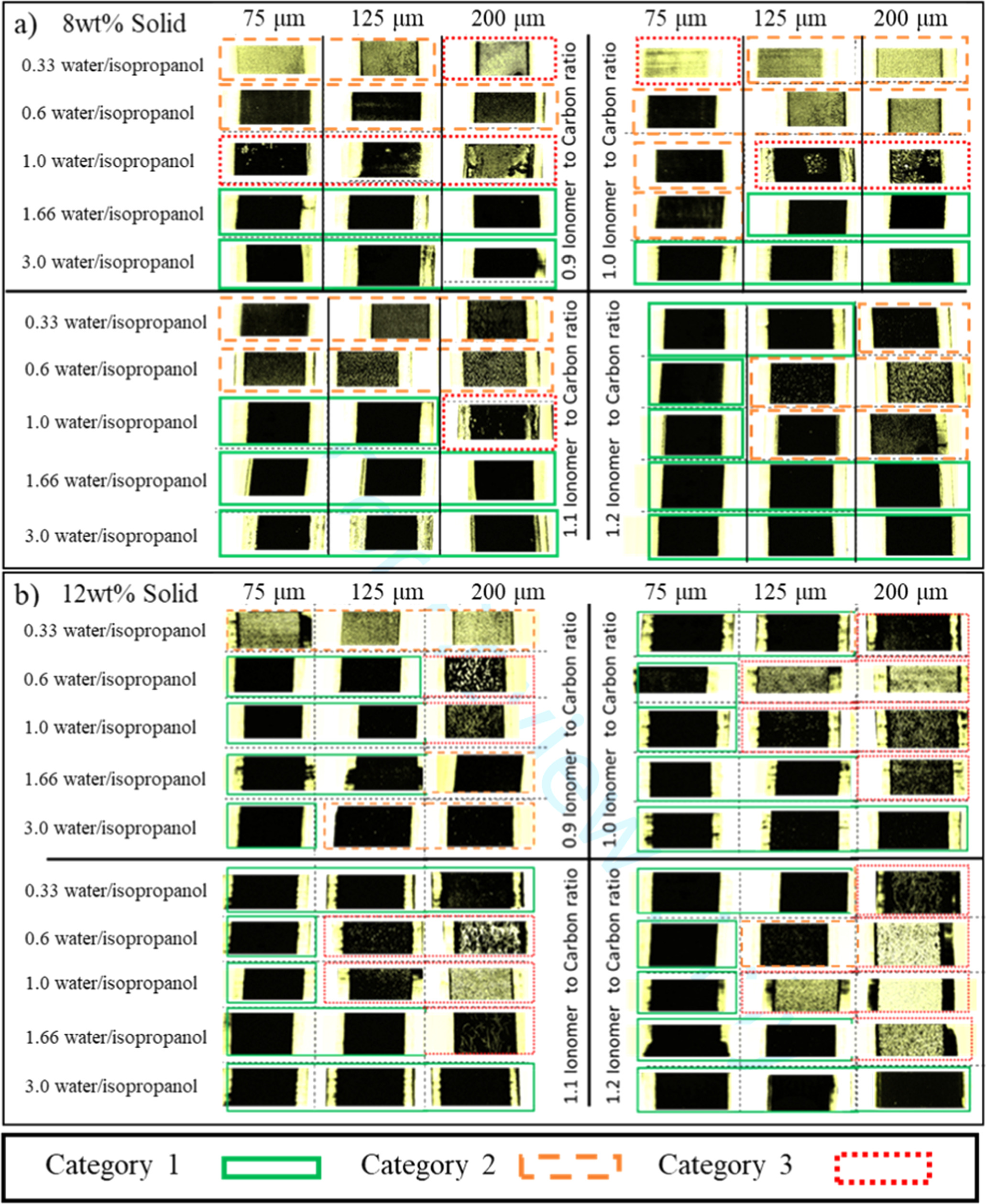 Impacts of Catalyst Ink Composition and Wet Film Thickness on Fuel Cell ...