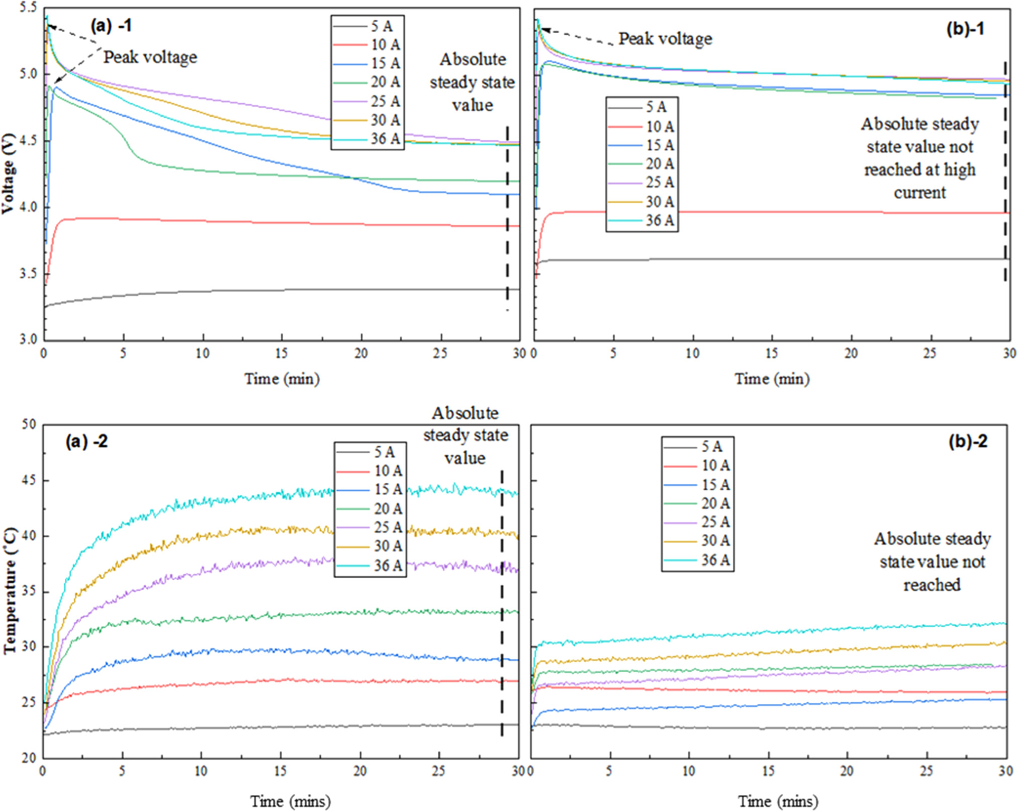 Experimental Investigation of PEM Water Electrolyser Stack Performance ...