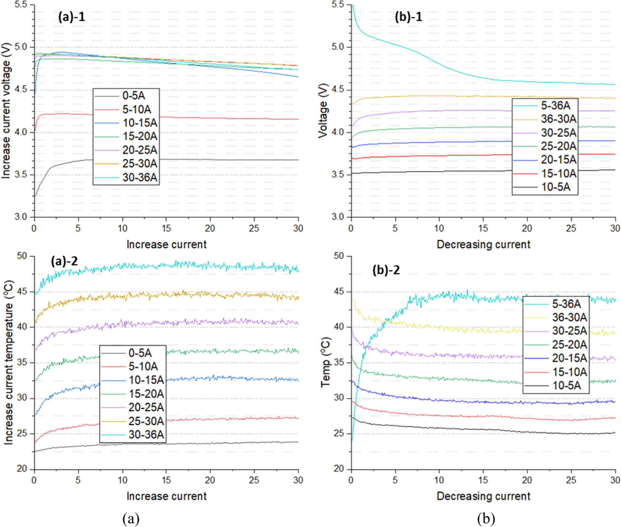 Experimental Investigation of PEM Water Electrolyser Stack Performance ...