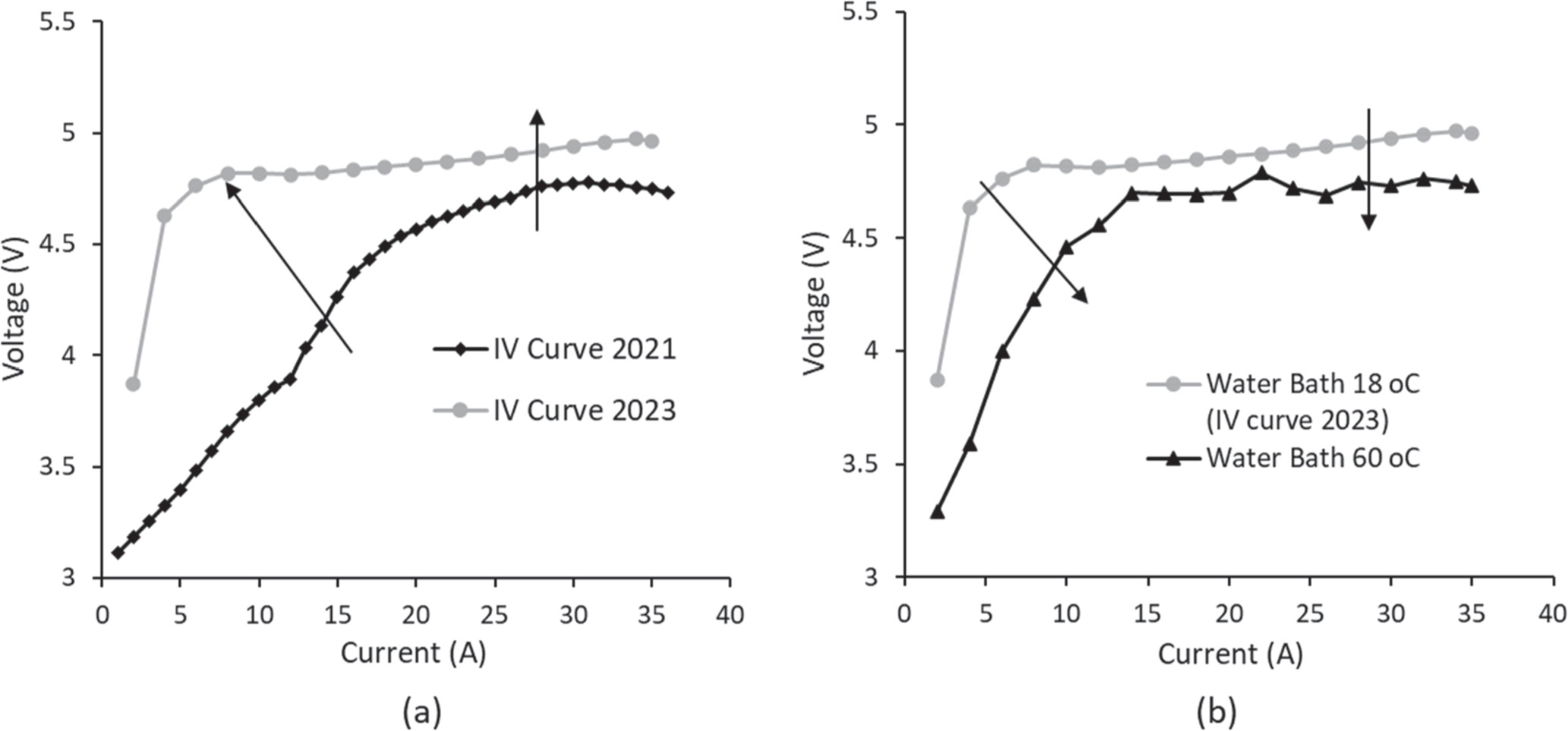 Experimental Investigation of PEM Water Electrolyser Stack Performance ...
