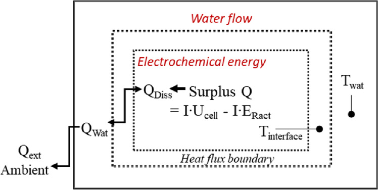 Experimental Investigation of PEM Water Electrolyser Stack Performance ...