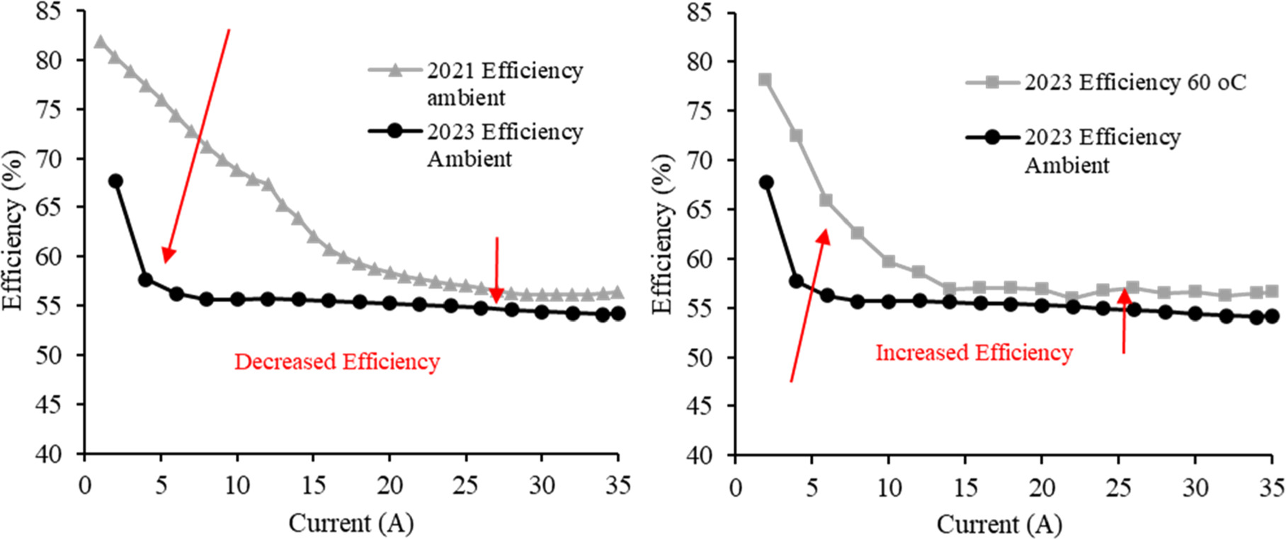 Experimental Investigation of PEM Water Electrolyser Stack Performance ...