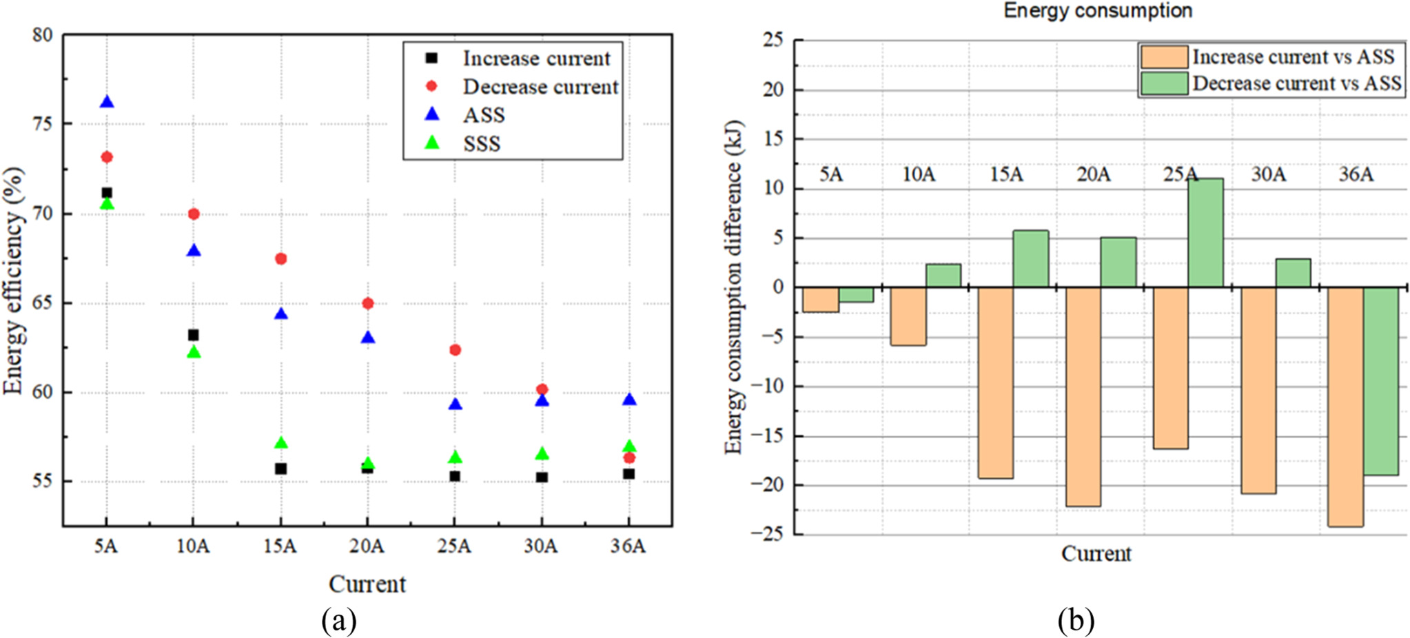 Experimental Investigation of PEM Water Electrolyser Stack Performance ...