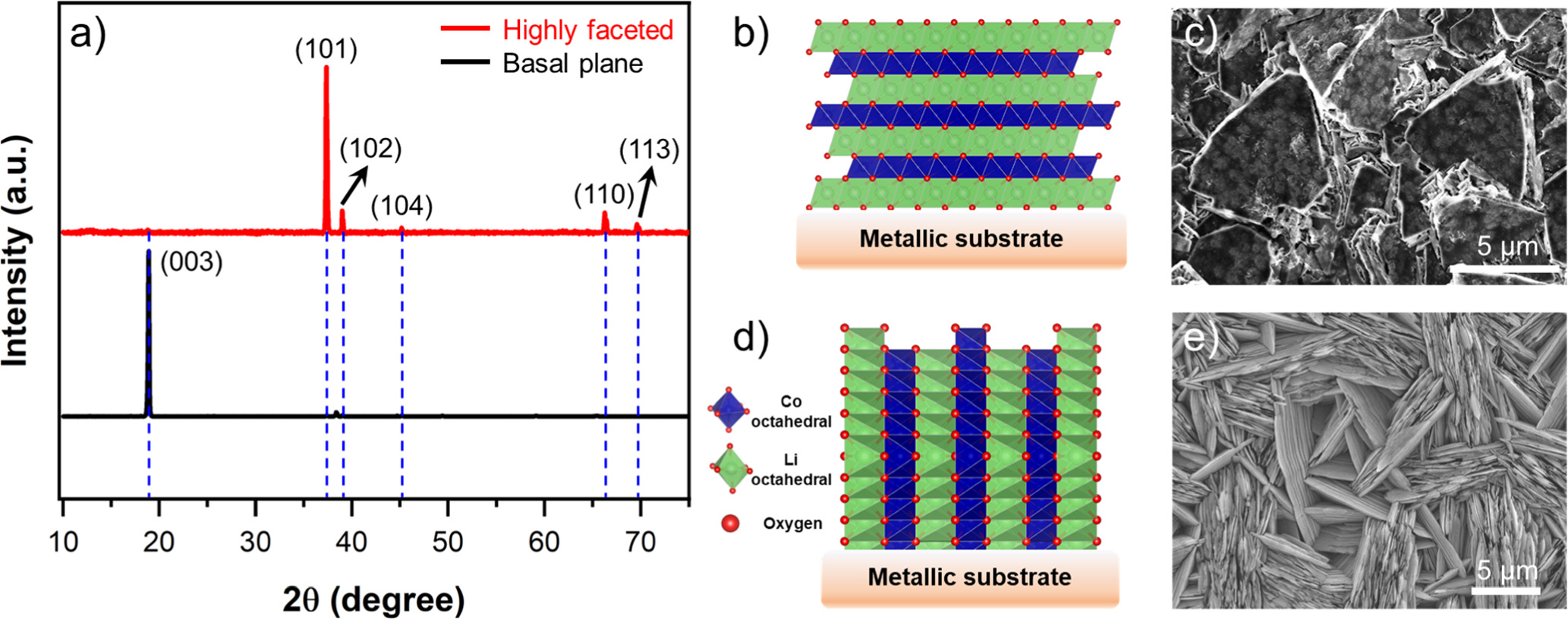 In Situ Investigation of Lattice Oxygen Loss from Preferentially ...
