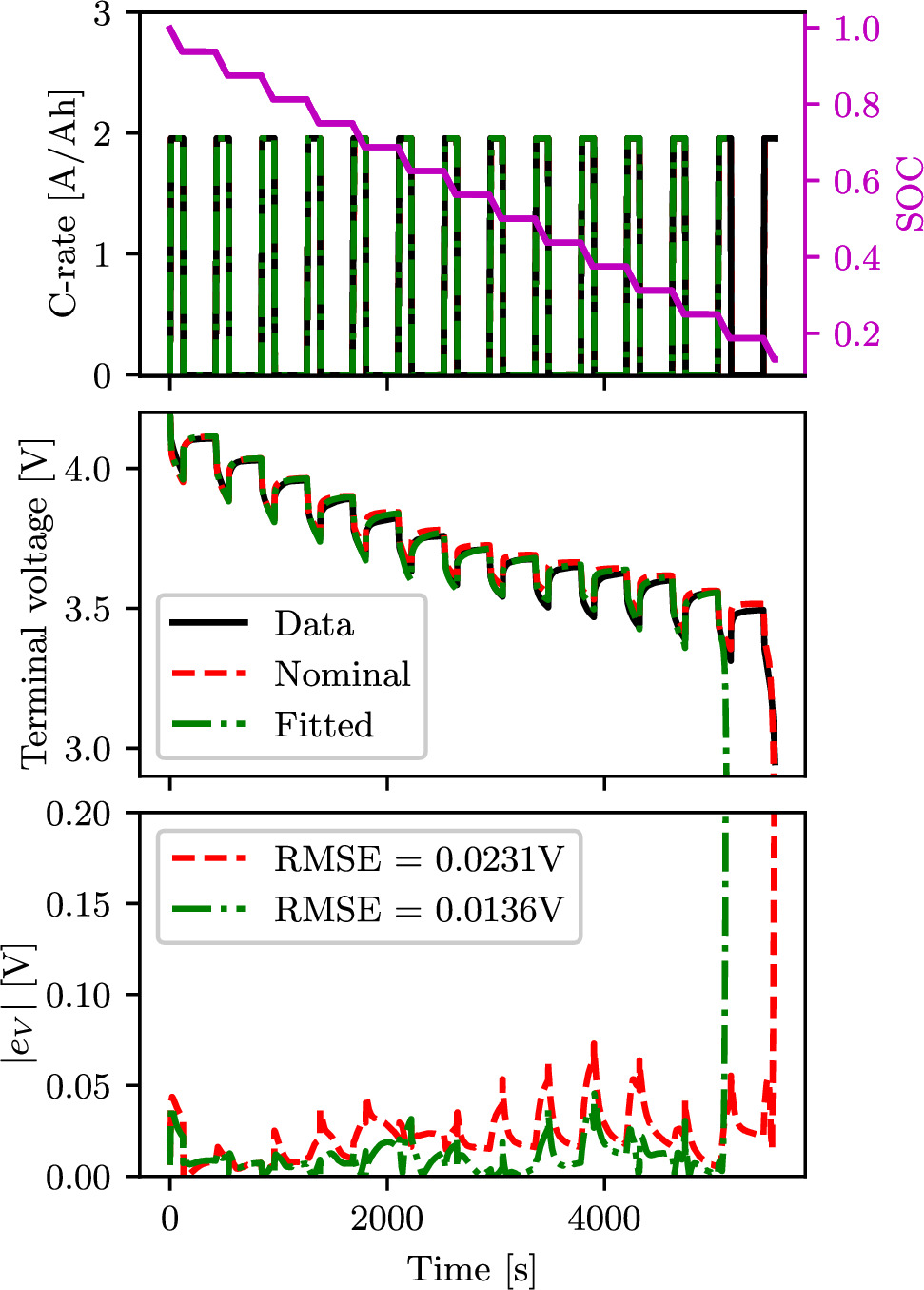 Extending a Multiphysics Li-Ion Battery Model from Normal Operation to ...