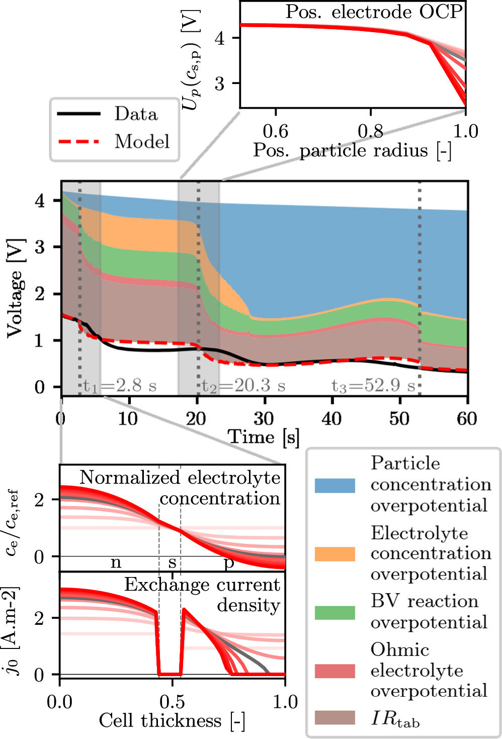 Extending a Multiphysics Li-Ion Battery Model from Normal Operation to ...