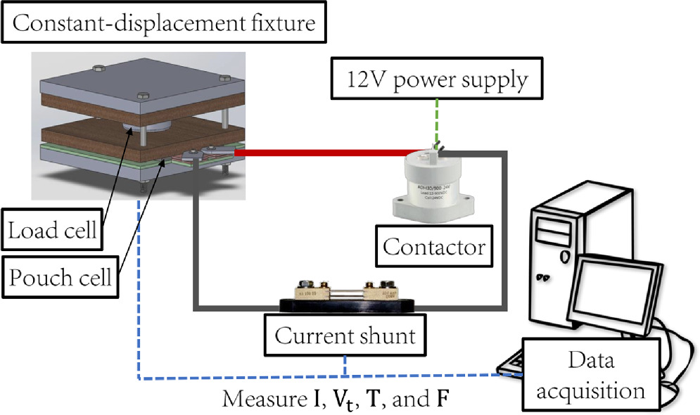 Extending a Multiphysics Li-Ion Battery Model from Normal Operation to ...
