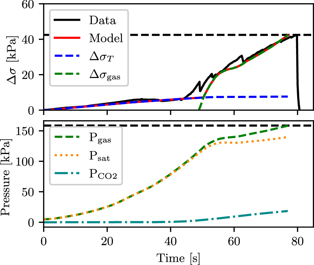 Extending a Multiphysics Li-Ion Battery Model from Normal Operation to ...