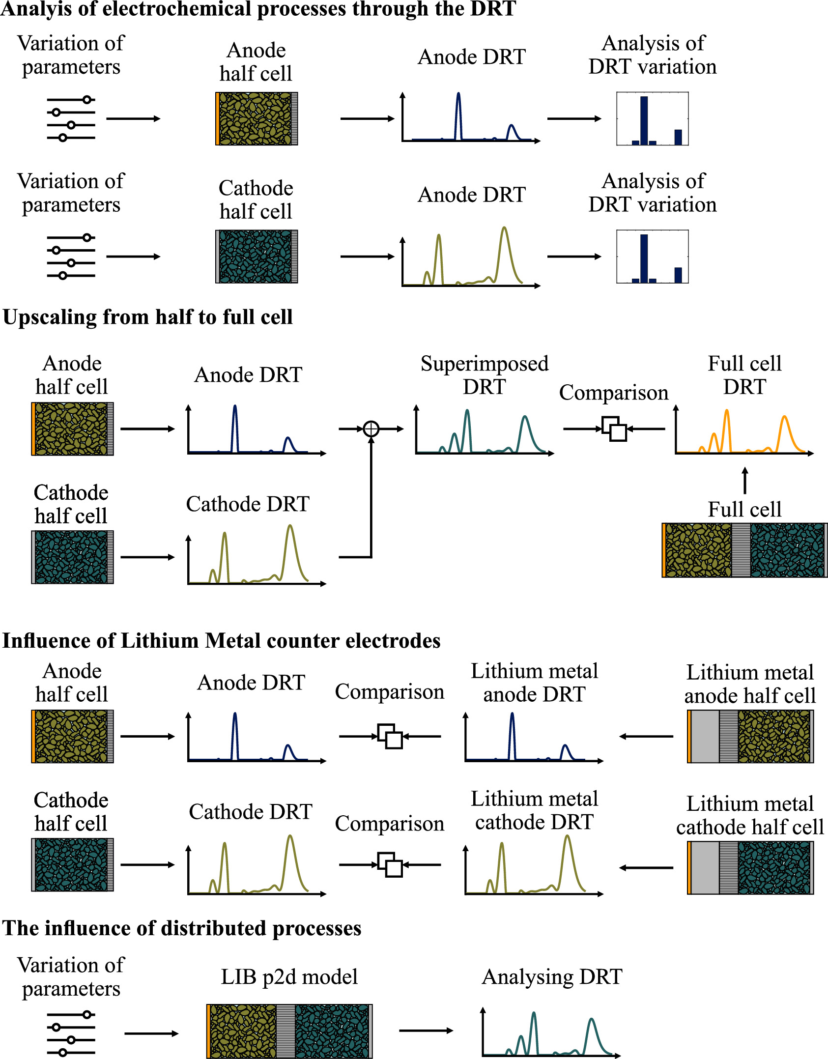Demystifying the Distribution of Relaxation Times: A Simulation-Based ...