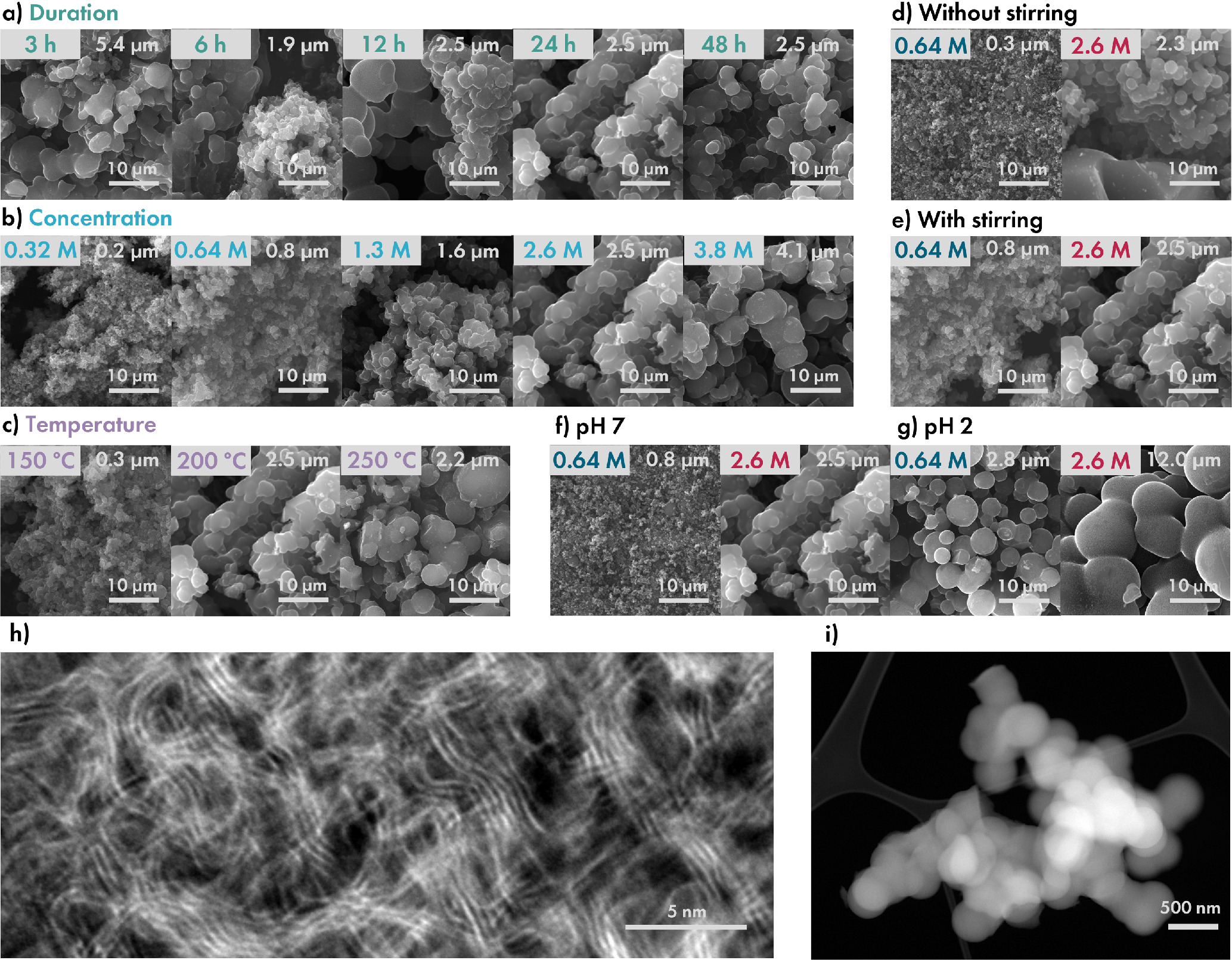 Design of the Particle Size and Morphology of Hard Carbon Anode ...