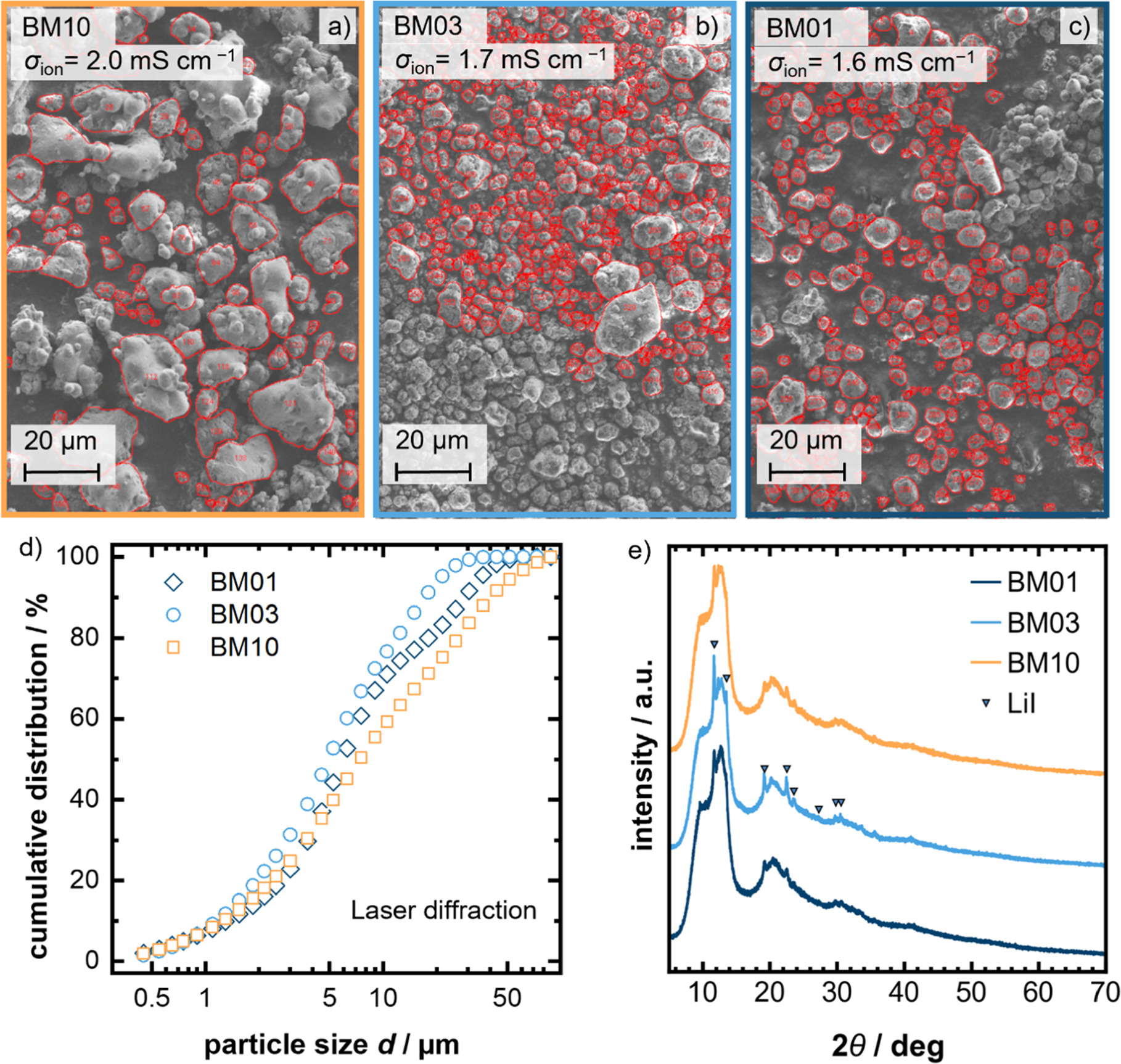 Editors' Choice—Visualizing the Impact of the Composite Cathode ...
