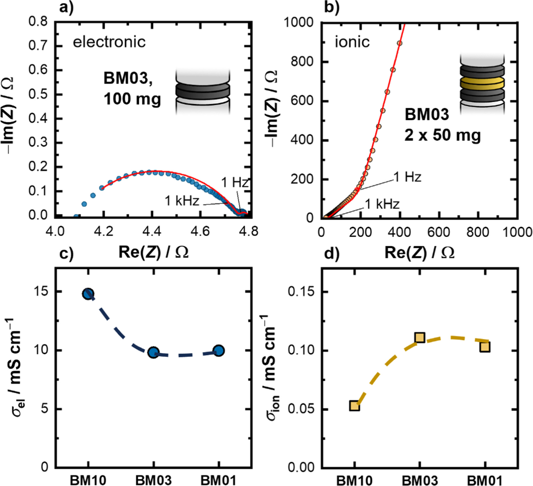 Editors’ Choice—Visualizing the Impact of the Composite Cathode ...