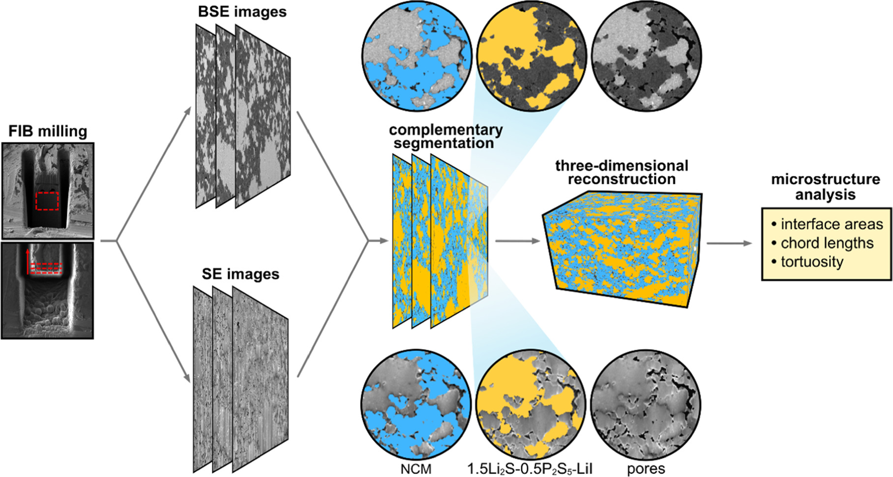 Editors’ Choice—Visualizing the Impact of the Composite Cathode ...