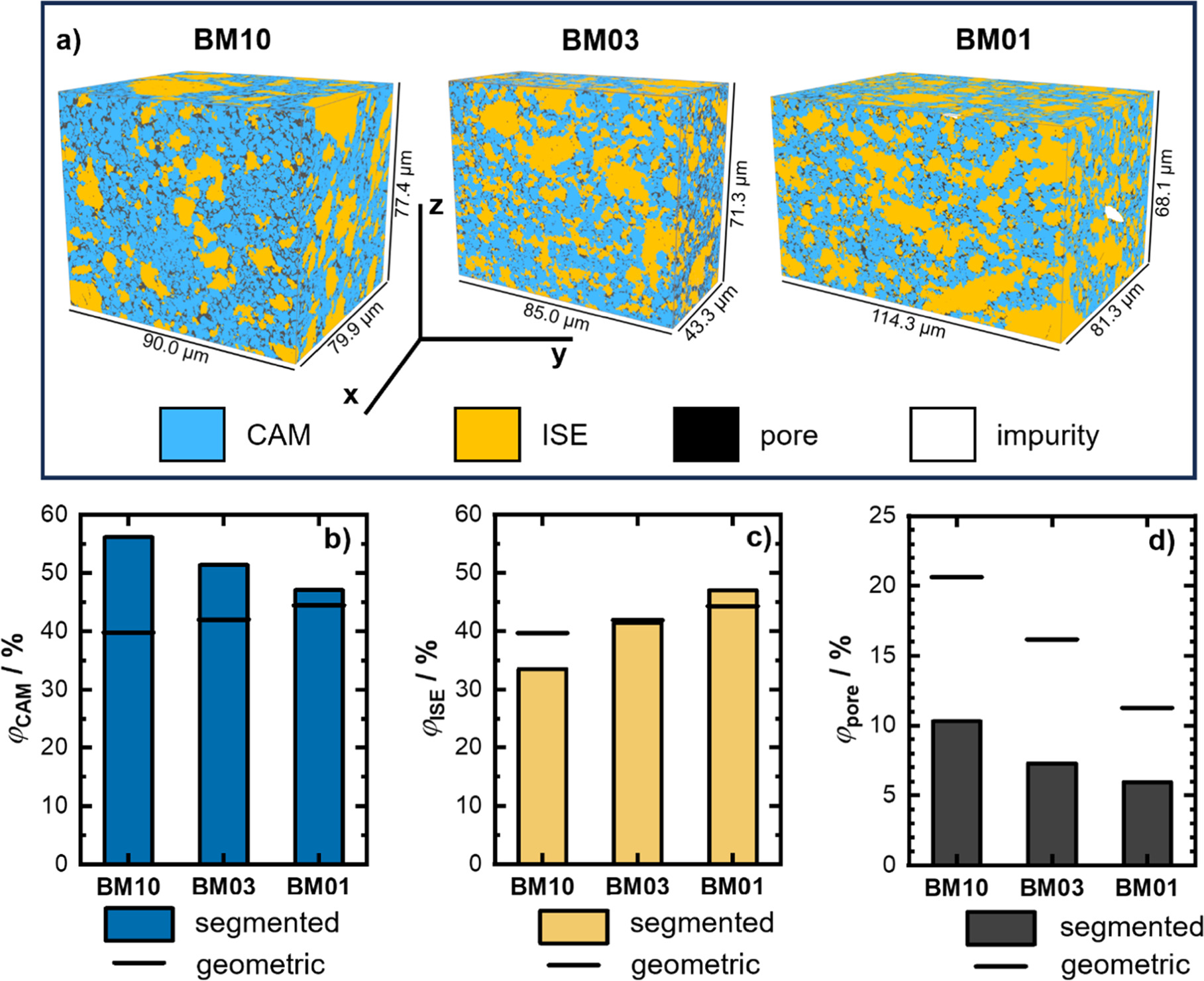 Editors’ Choice—Visualizing the Impact of the Composite Cathode ...
