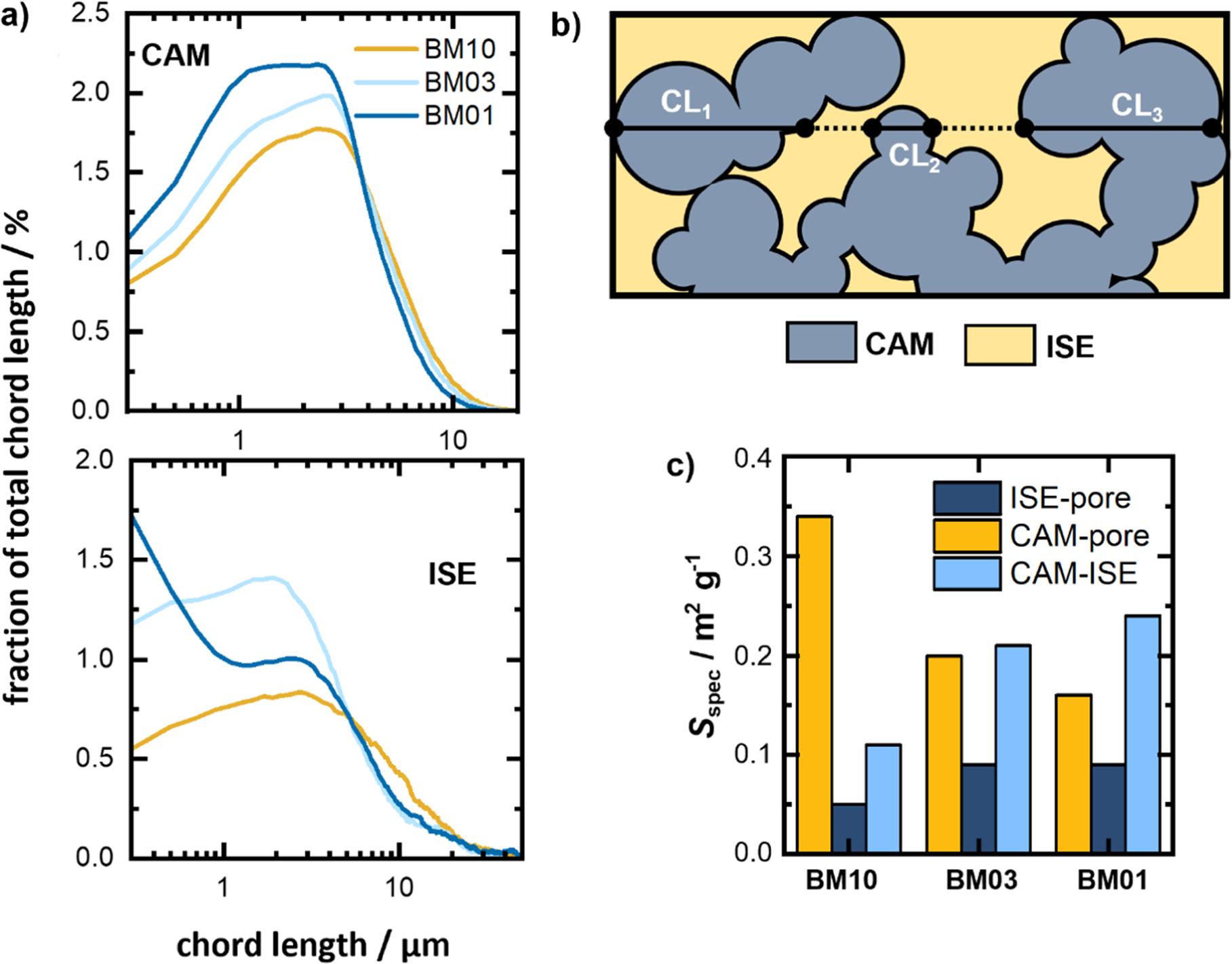 Editors’ Choice—Visualizing the Impact of the Composite Cathode ...