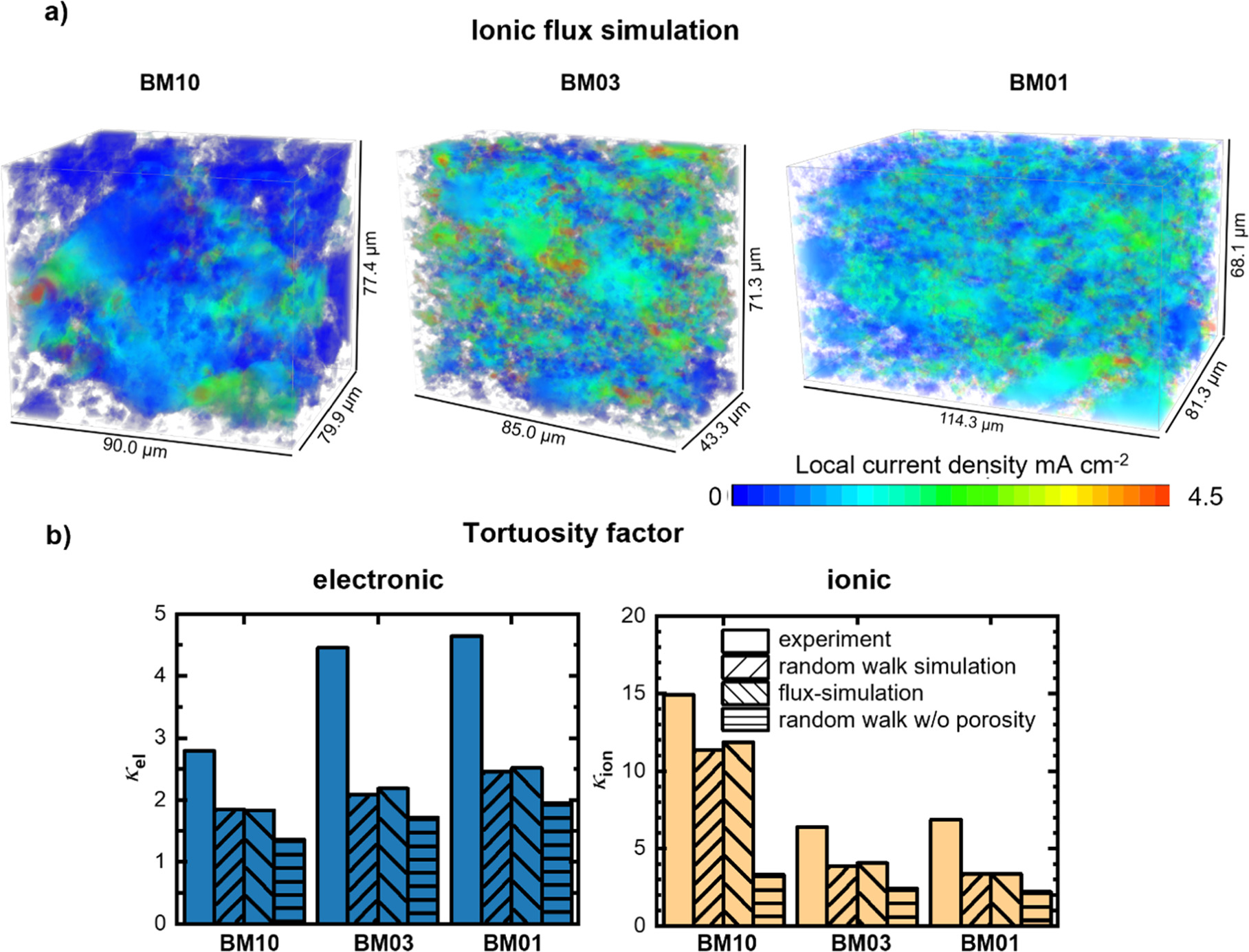 Editors’ Choice—Visualizing the Impact of the Composite Cathode Microstructure and Porosity on ...
