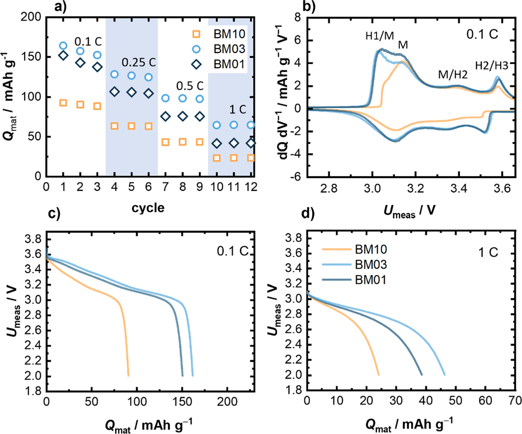Editors’ Choice—Visualizing the Impact of the Composite Cathode ...