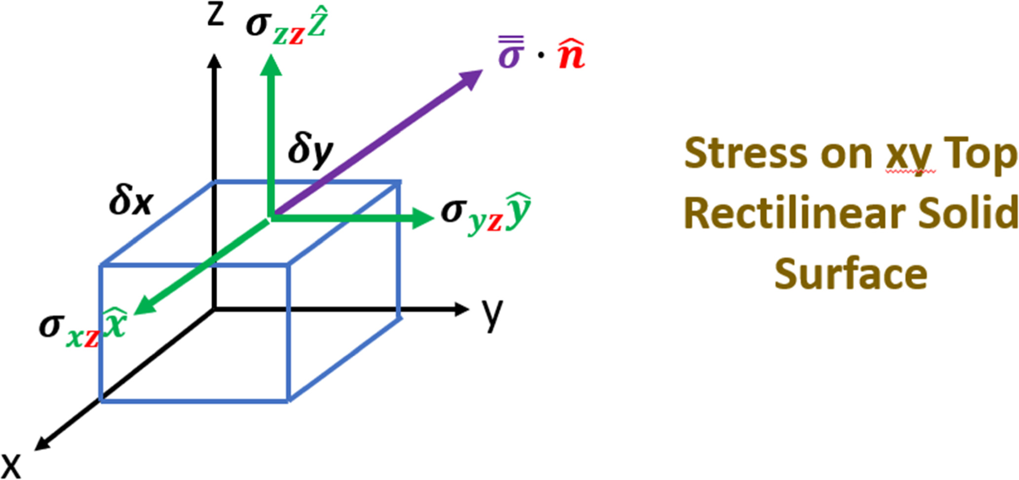 Fluid Physics Impacting Vanadium and Other Redox Flow Batteries ...