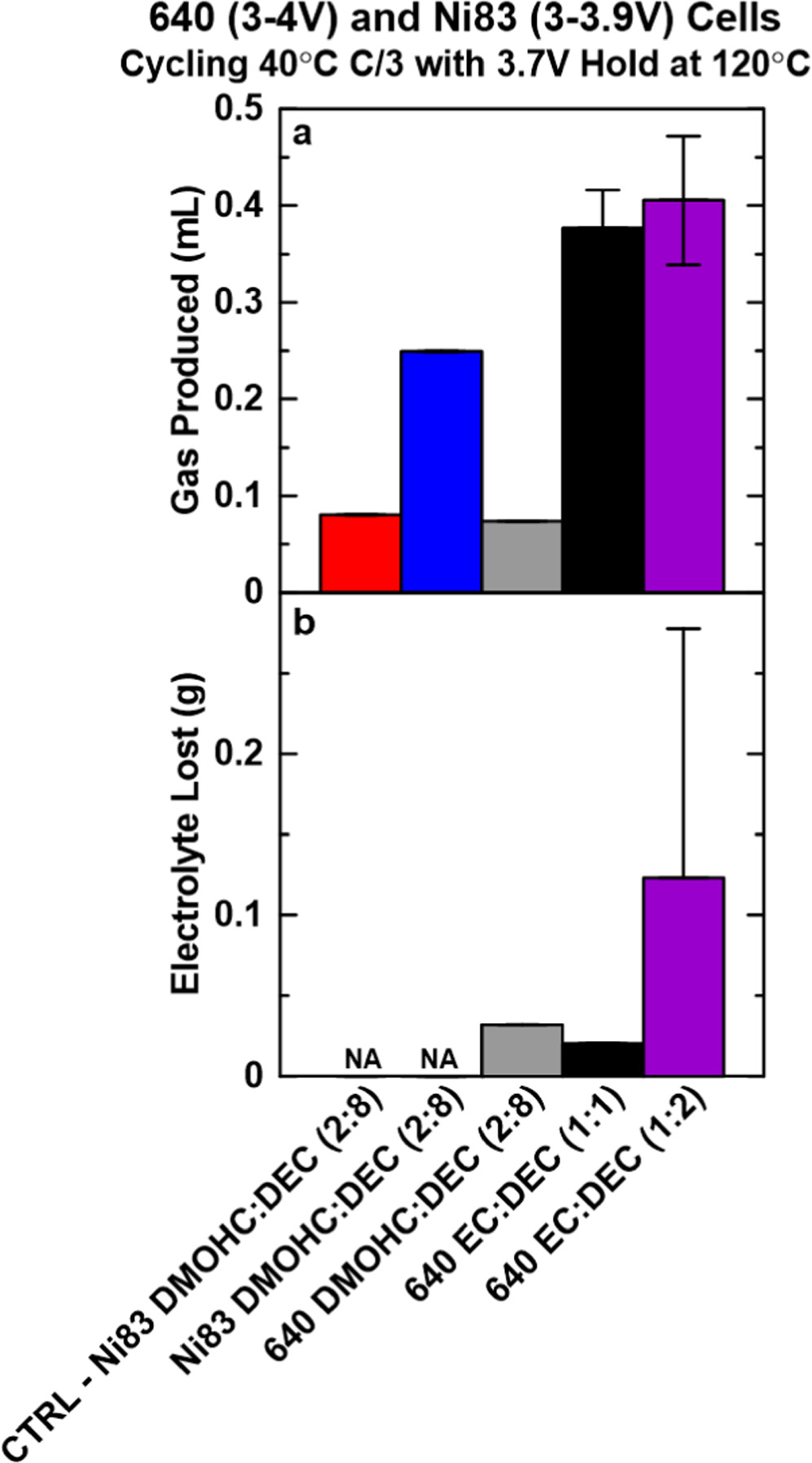 An Investigation of Li-Ion Cell Degradation Caused by Simulated ...