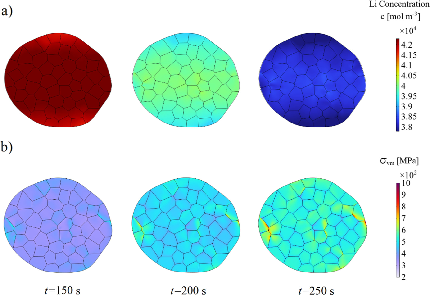 Impact of Mechanical Degradation in Polycrystalline NMC Particle on the ...
