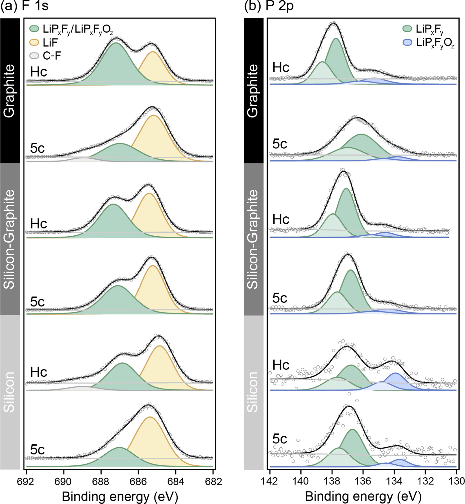 Spatially and Chemically Resolved Degradation of Fluorine-Free ...