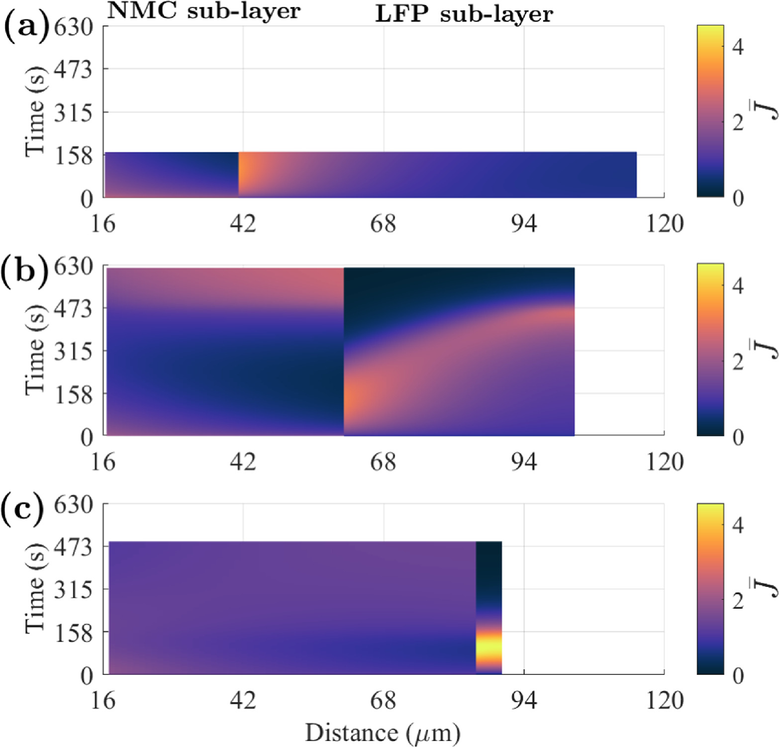 A Multilayer Doyle-Fuller-Newman Model to Optimise the Rate Performance ...
