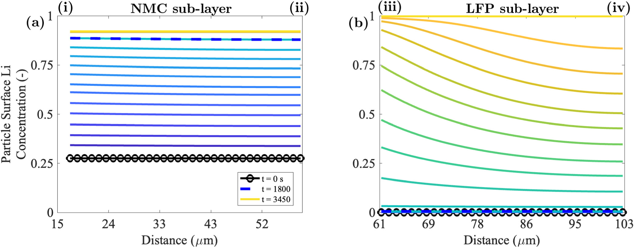 A Multilayer Doyle-Fuller-Newman Model to Optimise the Rate Performance ...