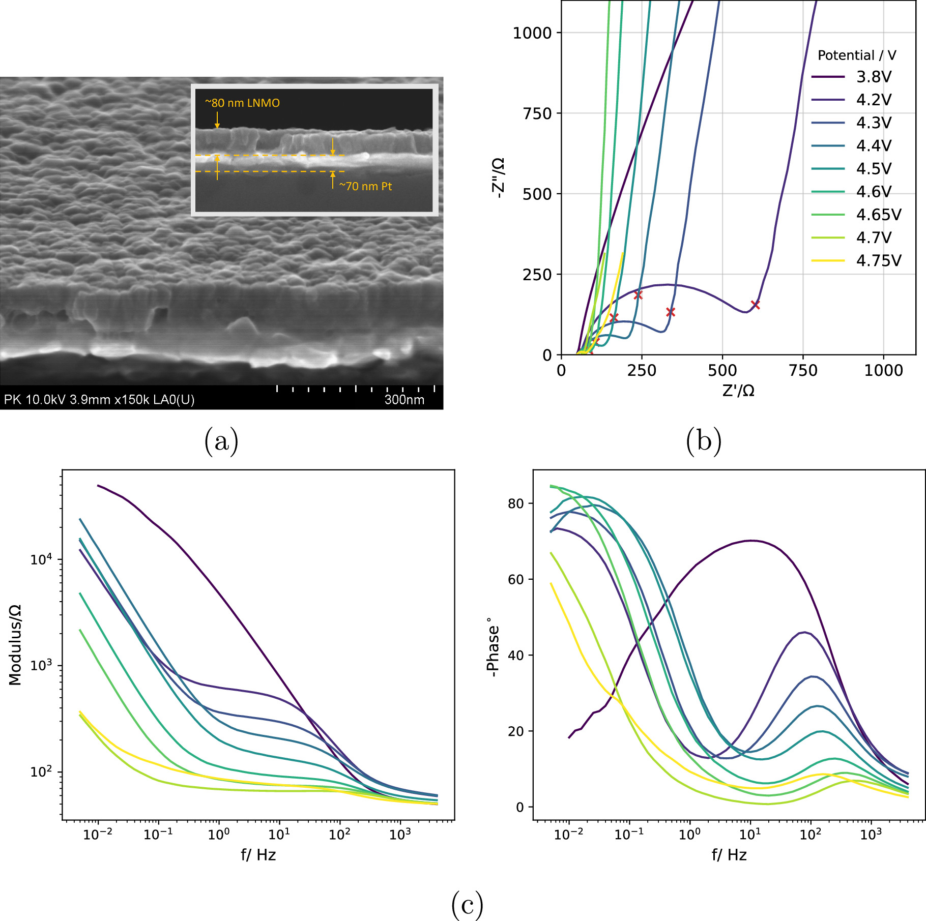 Study of Solid-State Diffusion Impedance in Li-Ion Batteries Using ...