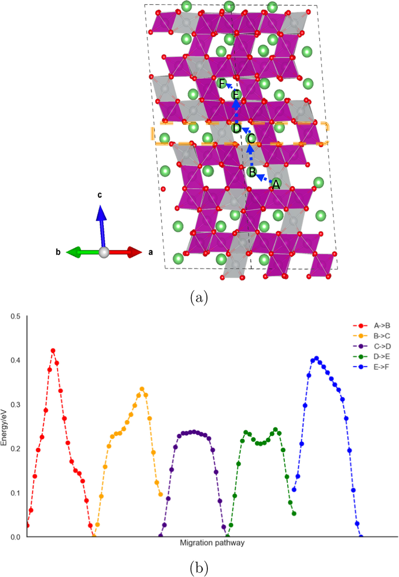 Study of Solid-State Diffusion Impedance in Li-Ion Batteries Using Parallel-Diffusion Warburg ...
