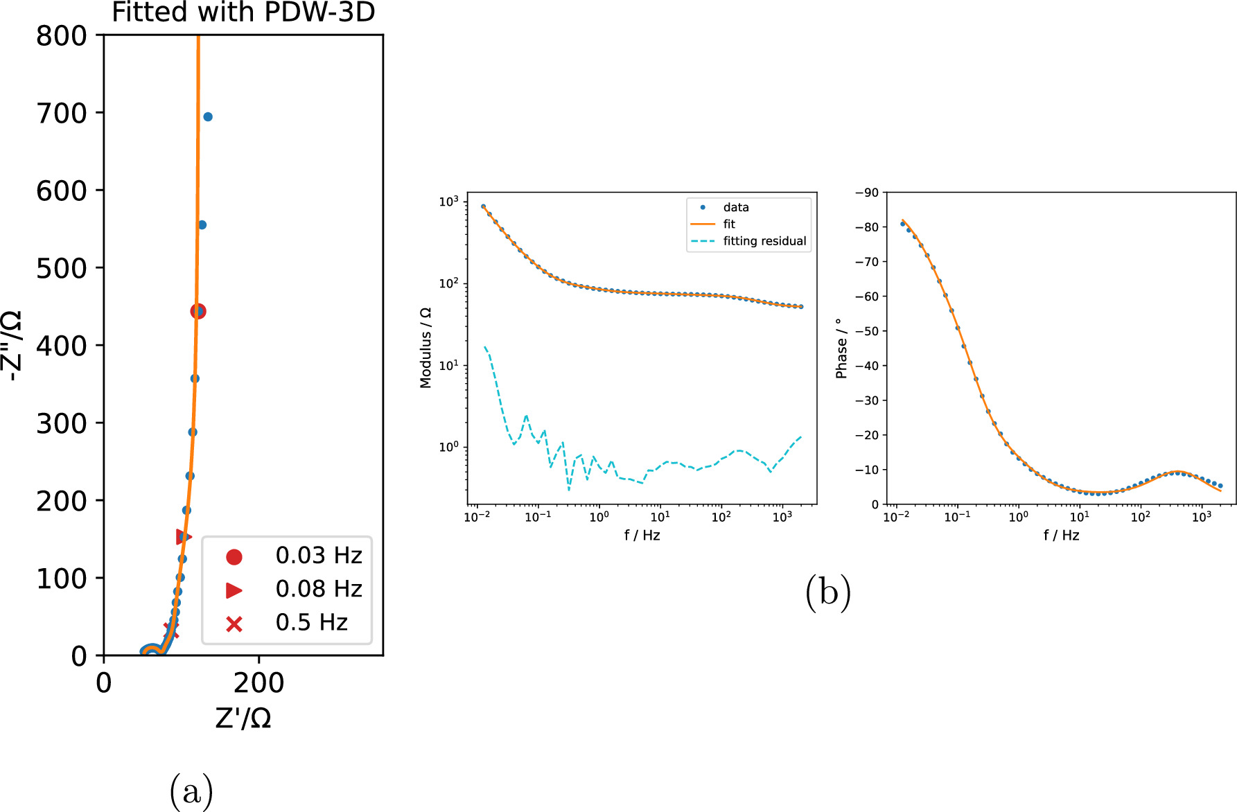 Study of Solid-State Diffusion Impedance in Li-Ion Batteries Using ...