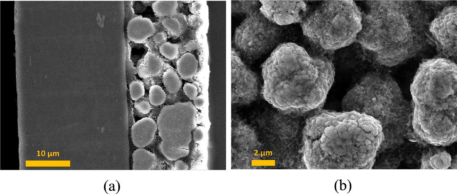 Study of Solid-State Diffusion Impedance in Li-Ion Batteries Using ...