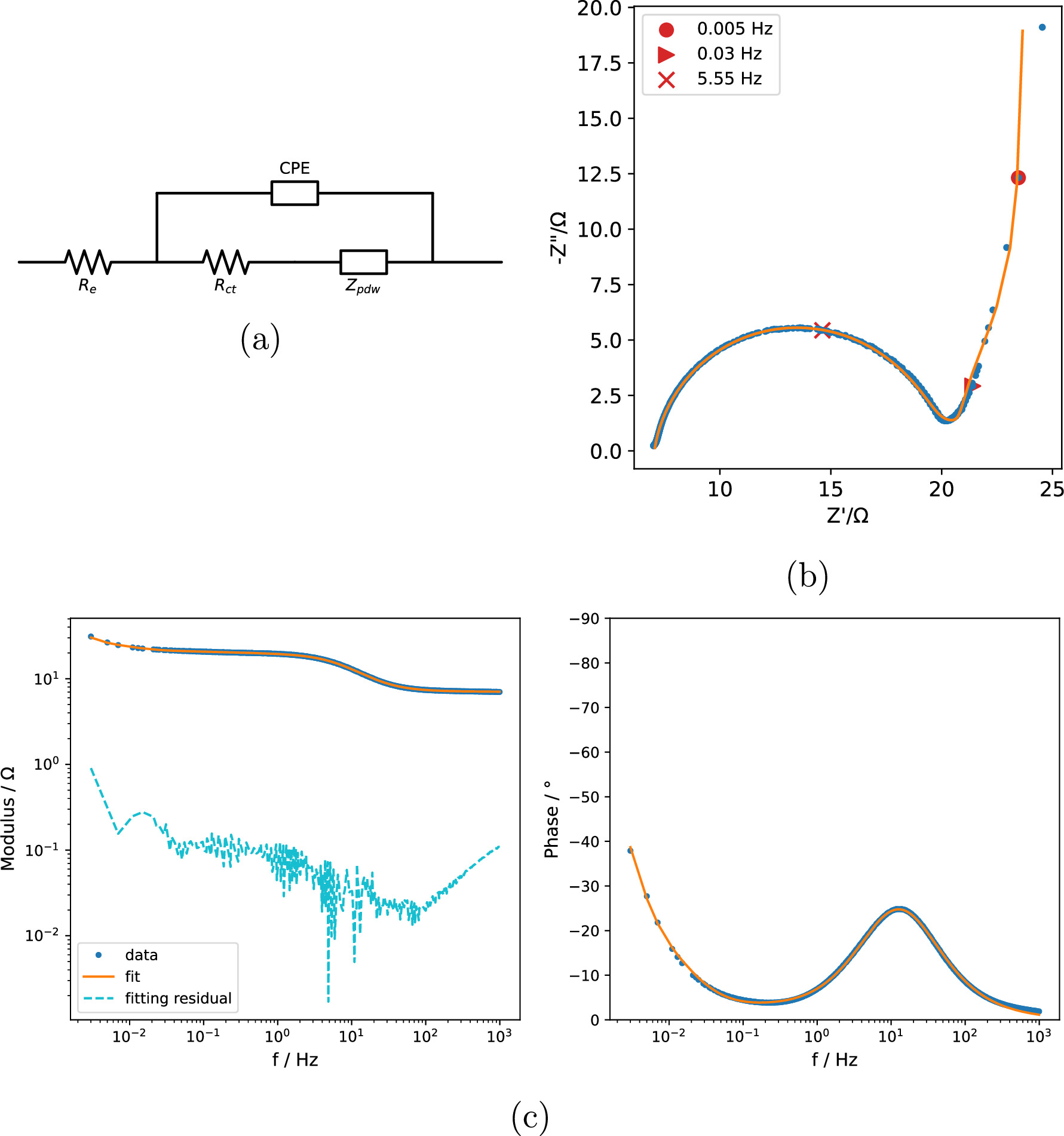 Study of Solid-State Diffusion Impedance in Li-Ion Batteries Using ...