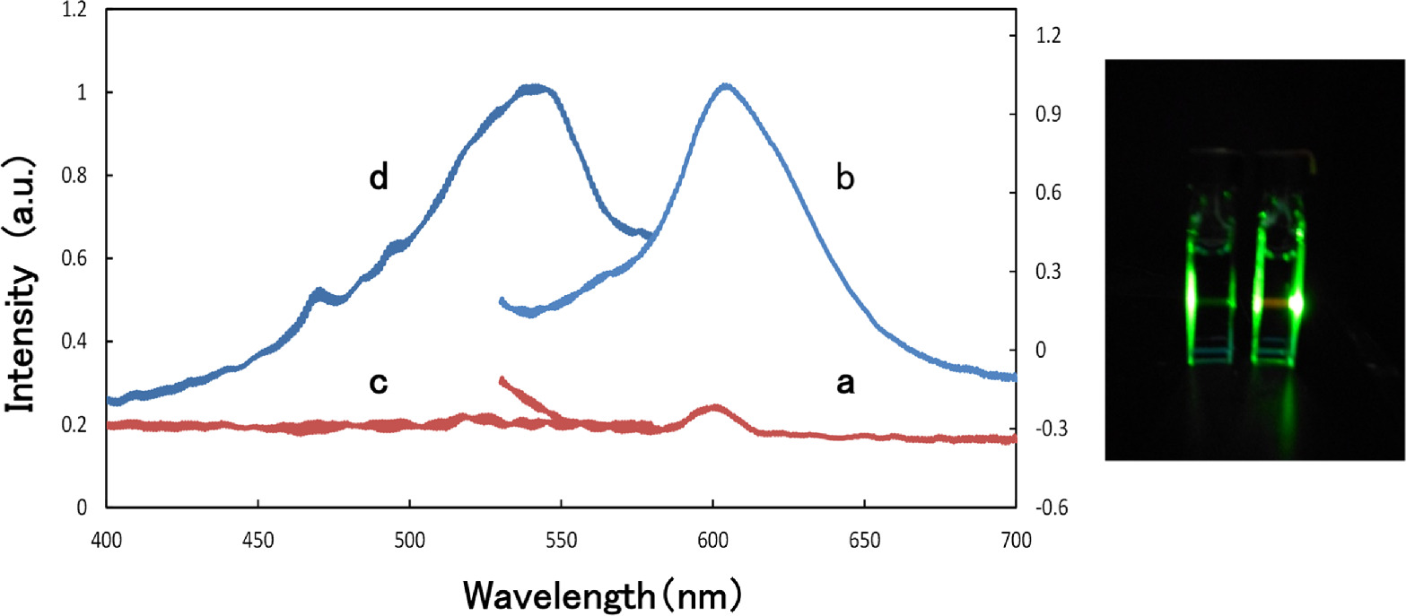 Evaluation of Copper Sulfate Electroplating Solution and Film Using a ...