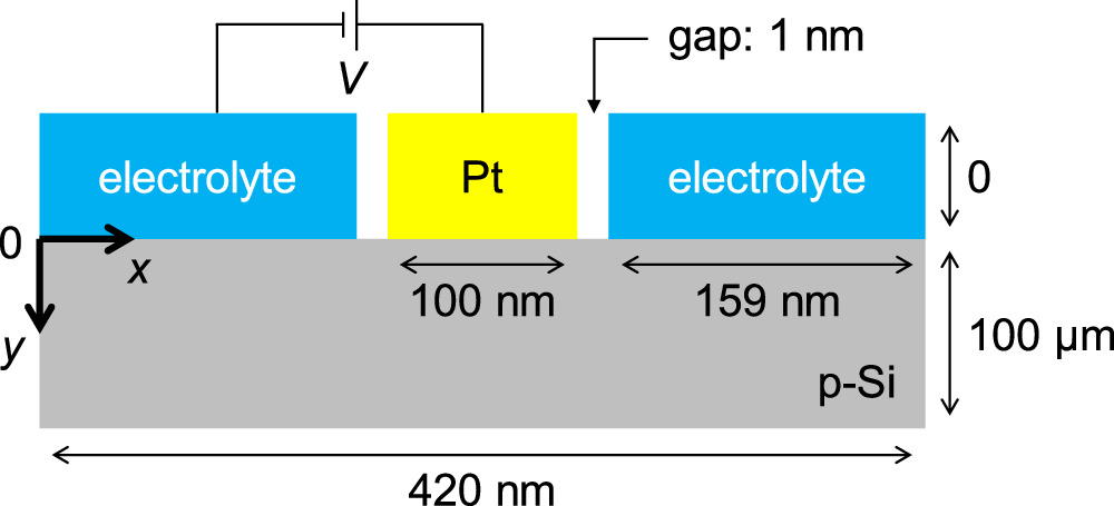 Platinum-Particle-Assisted Etching of Low-, Moderately-, and Highly ...