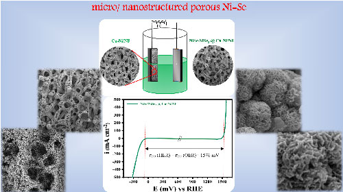 Tailoring the Active Sites of Nanosheet NiSe/NiSe2 Catalyst by Pulse ...