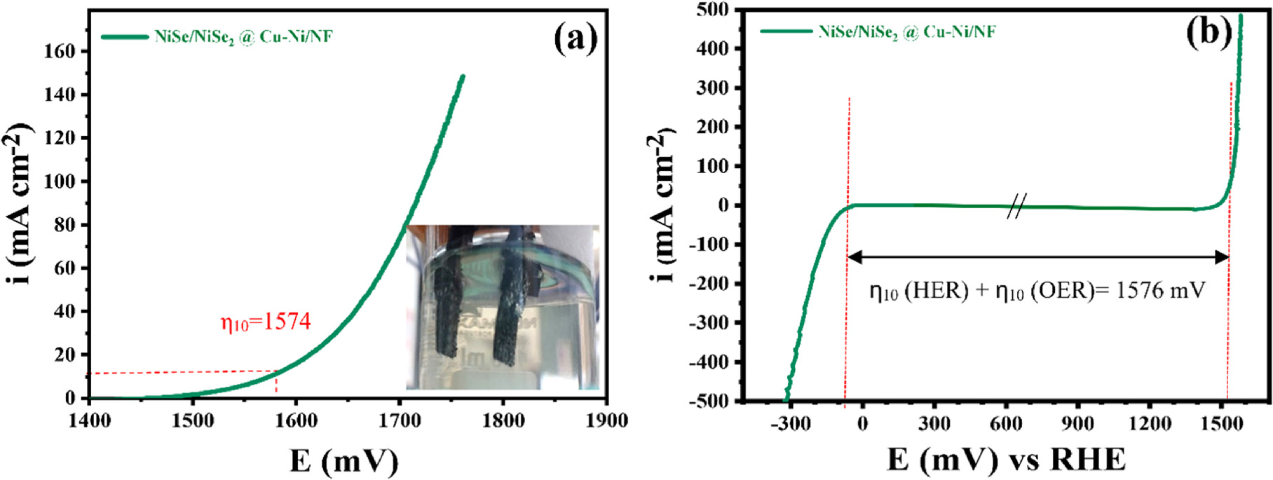 Tailoring the Active Sites of Nanosheet NiSe/NiSe2 Catalyst by Pulse ...