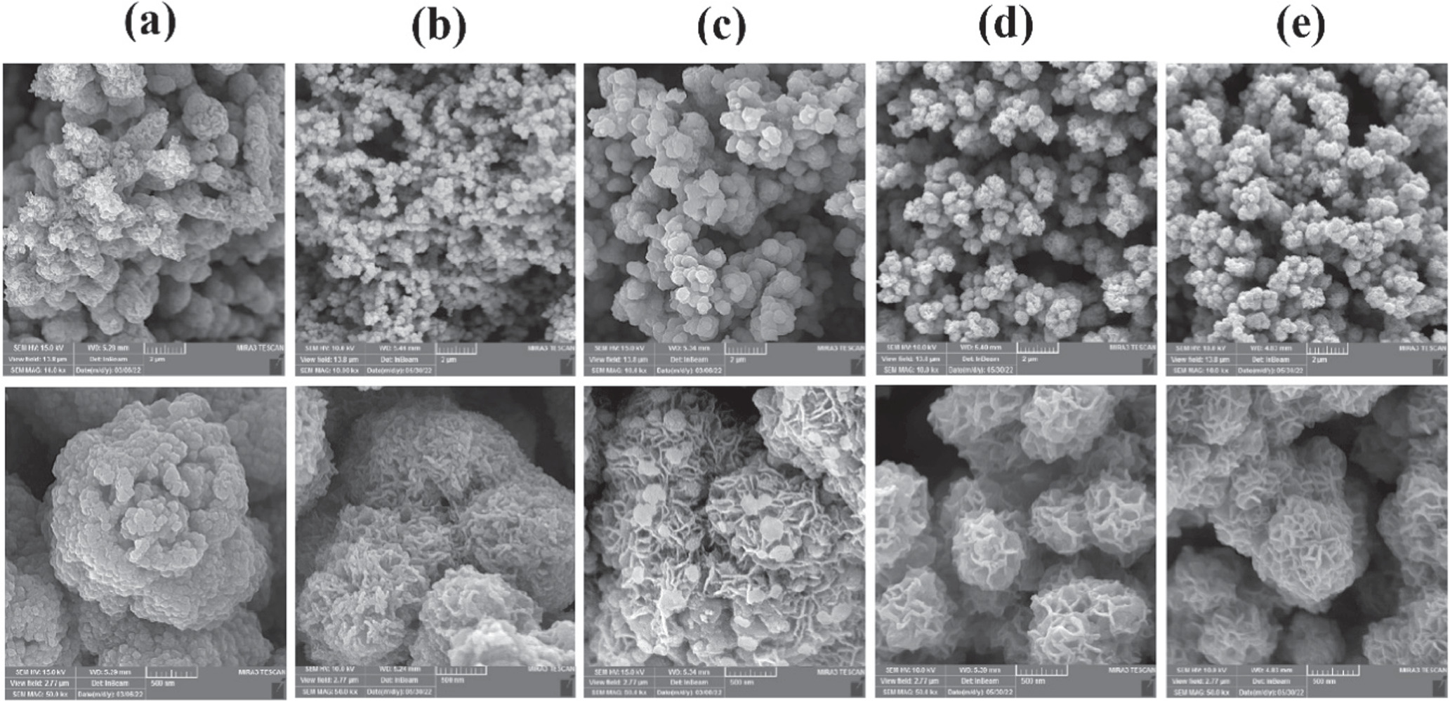 Tailoring the Active Sites of Nanosheet NiSe/NiSe2 Catalyst by Pulse ...