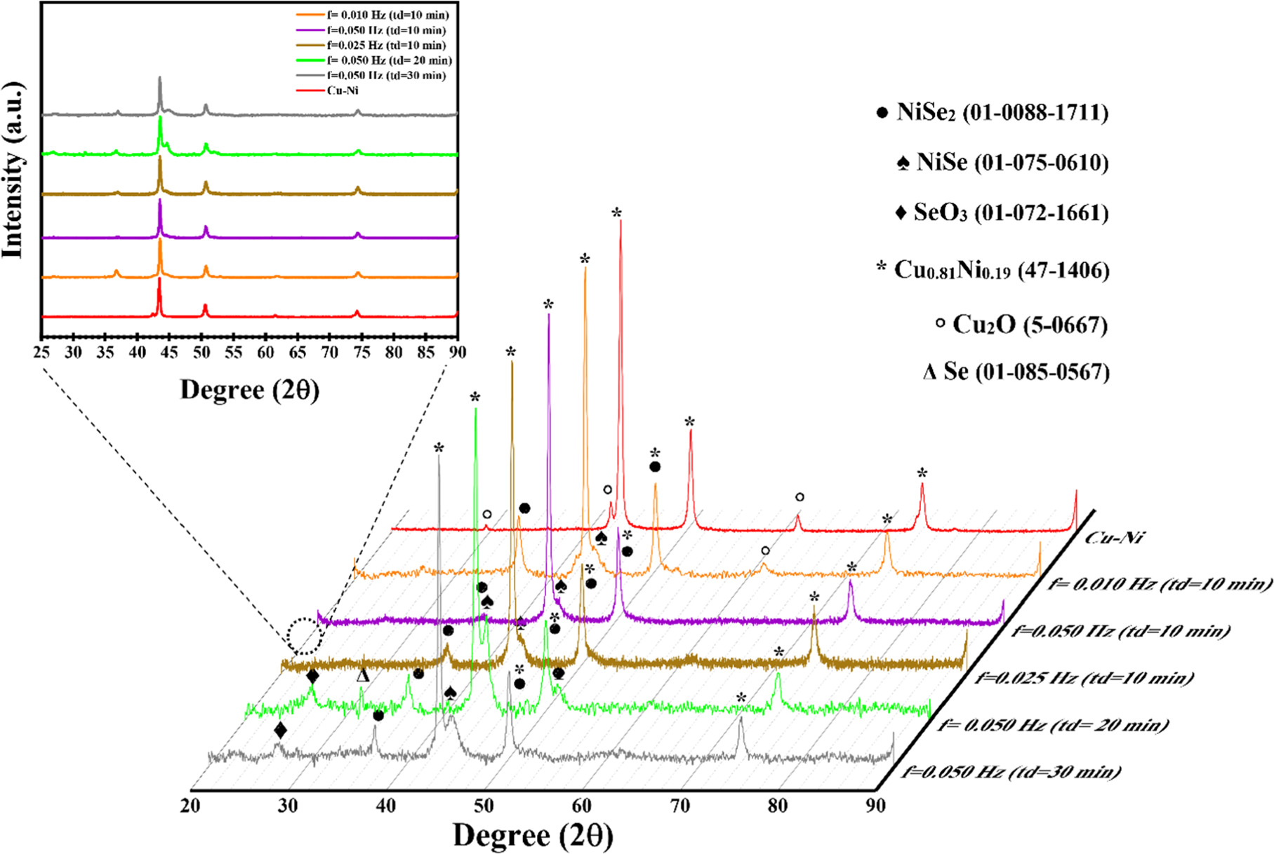 Tailoring the Active Sites of Nanosheet NiSe/NiSe2 Catalyst by Pulse ...