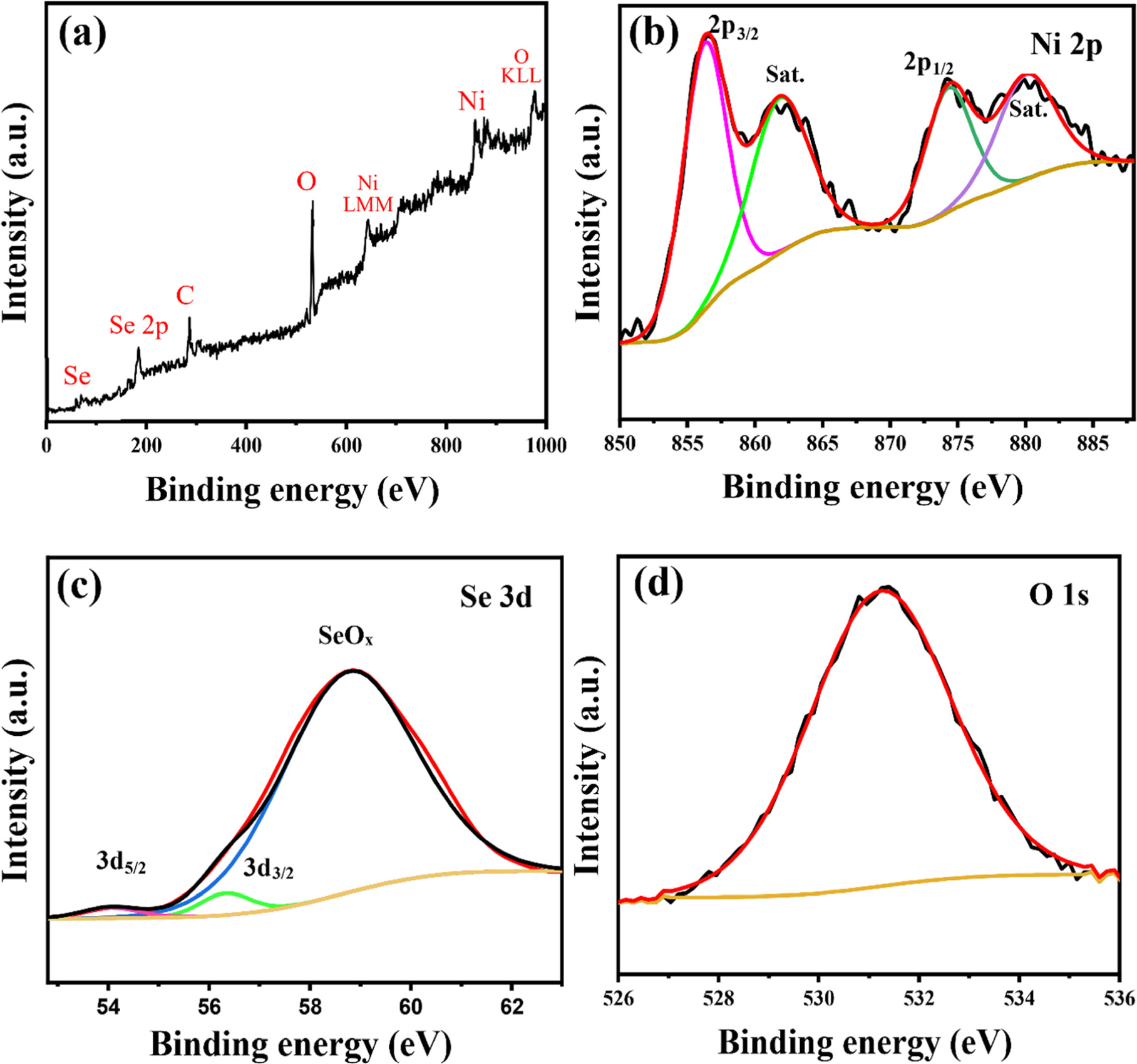 Tailoring the Active Sites of Nanosheet NiSe/NiSe2 Catalyst by Pulse ...