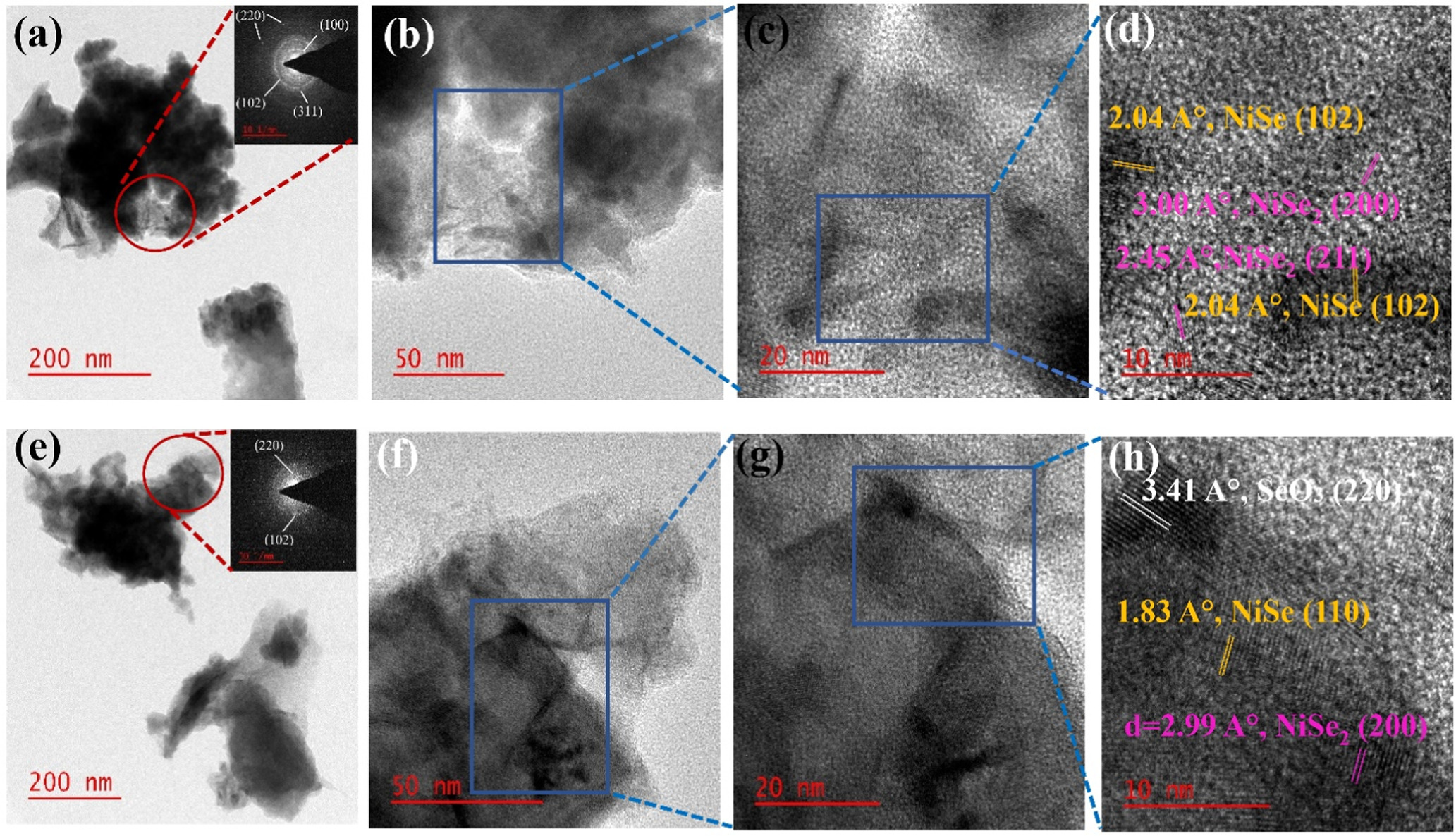 Tailoring the Active Sites of Nanosheet NiSe/NiSe2 Catalyst by Pulse ...