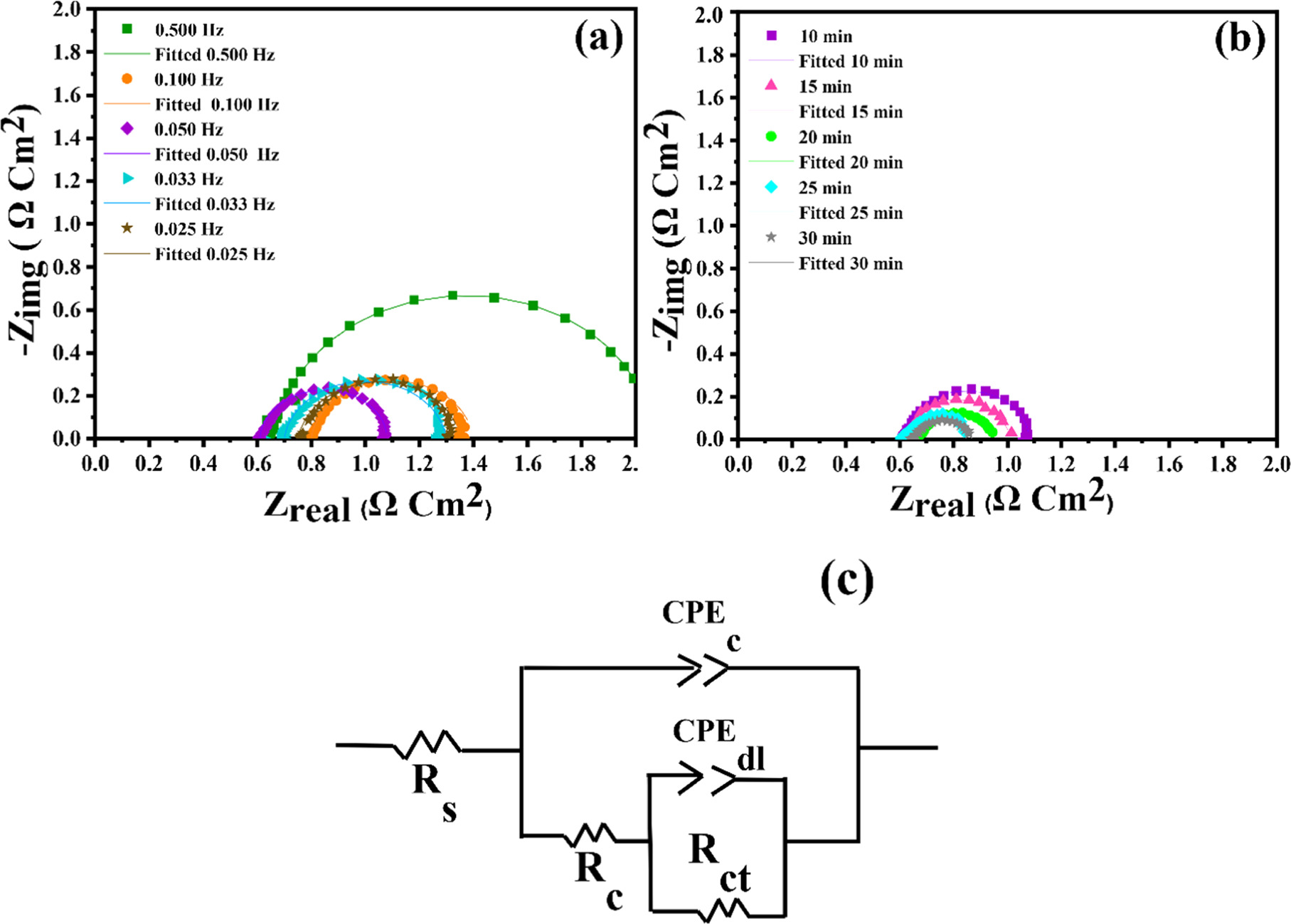 Tailoring the Active Sites of Nanosheet NiSe/NiSe2 Catalyst by Pulse ...