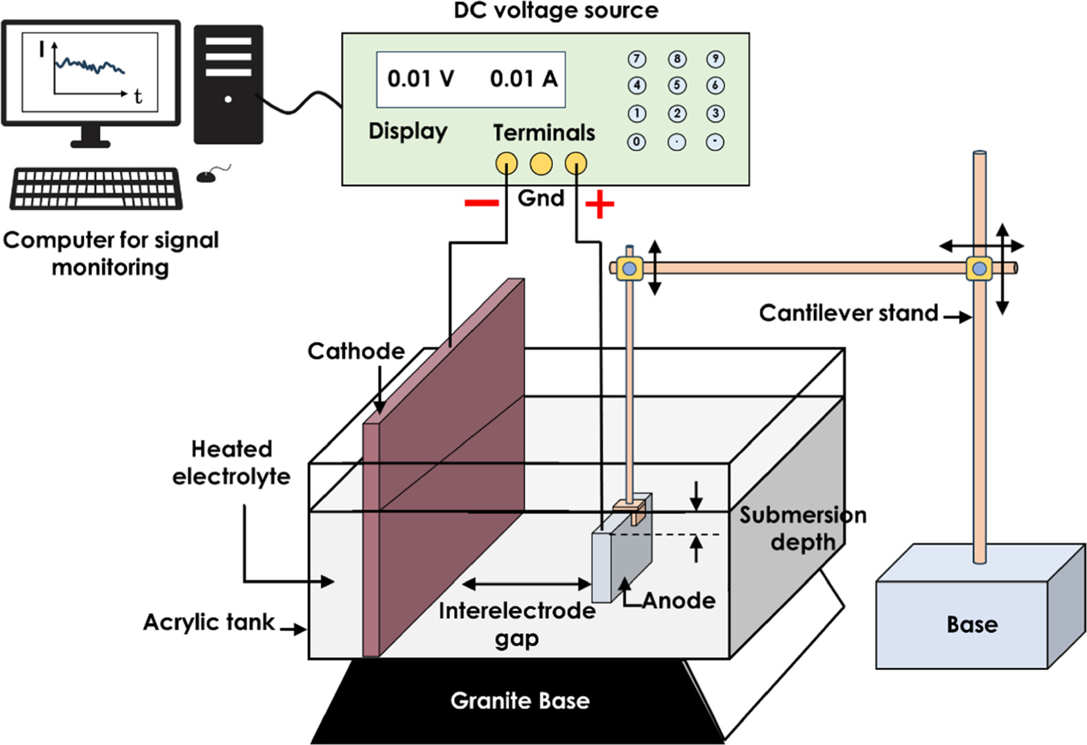 Effect of Process Parameters on the Roughness and Wetting ...