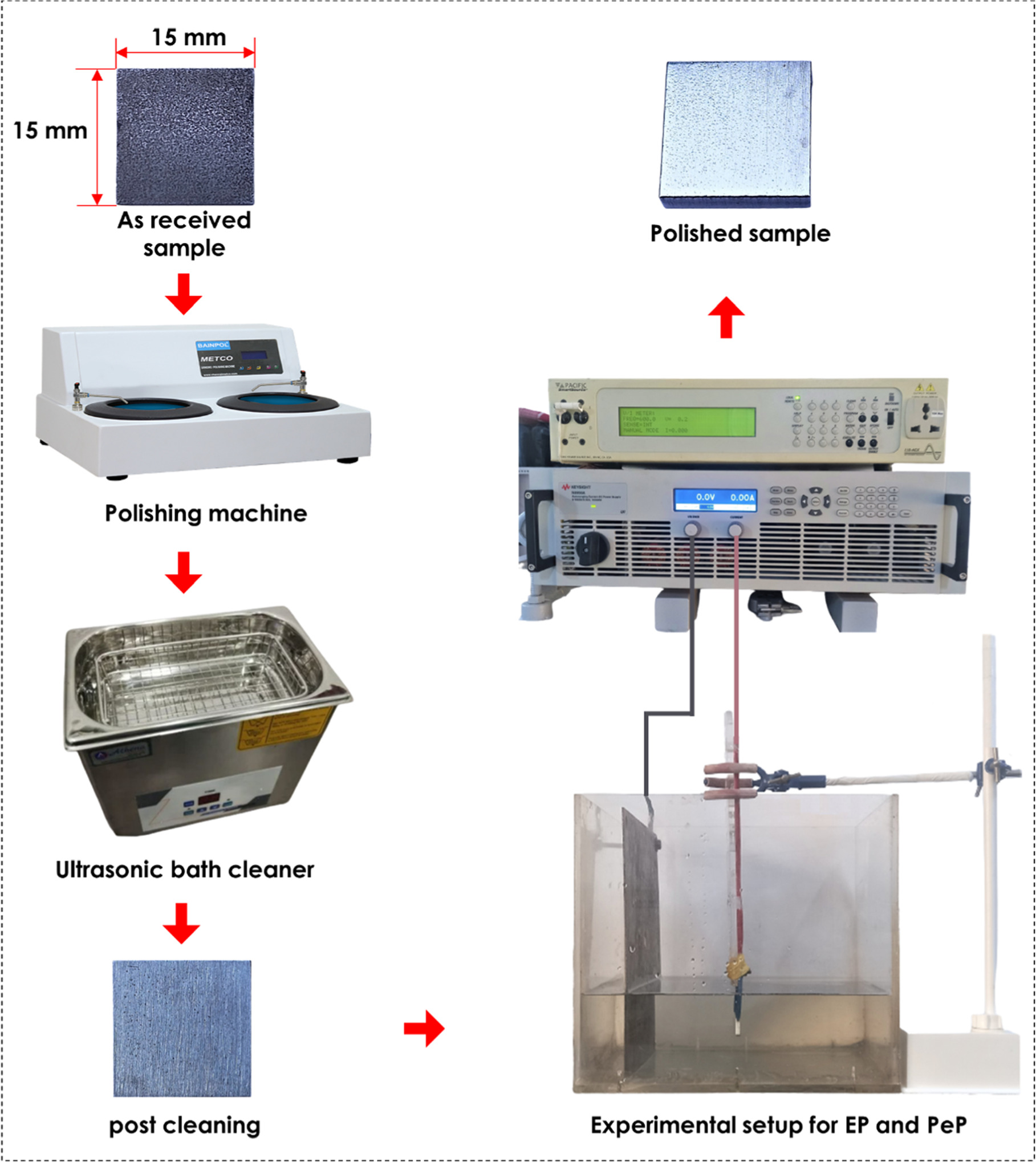 Effect of Process Parameters on the Roughness and Wetting ...