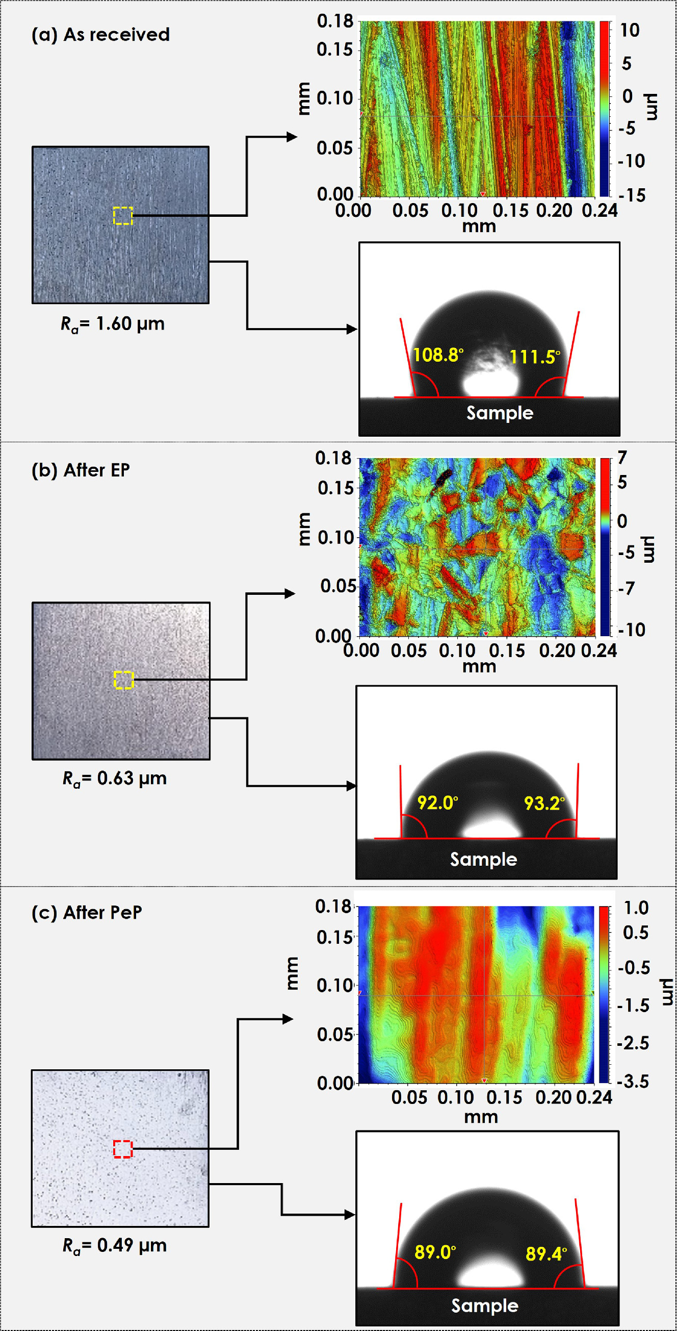 Effect of Process Parameters on the Roughness and Wetting ...