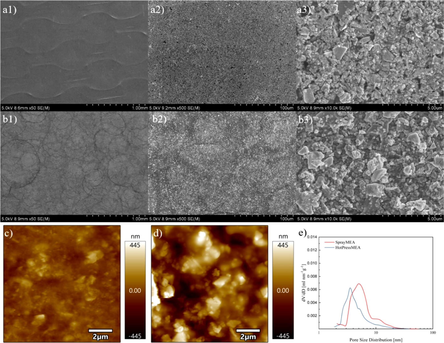 Influence and Improvement of Membrane Electrode Assembly Fabrication ...