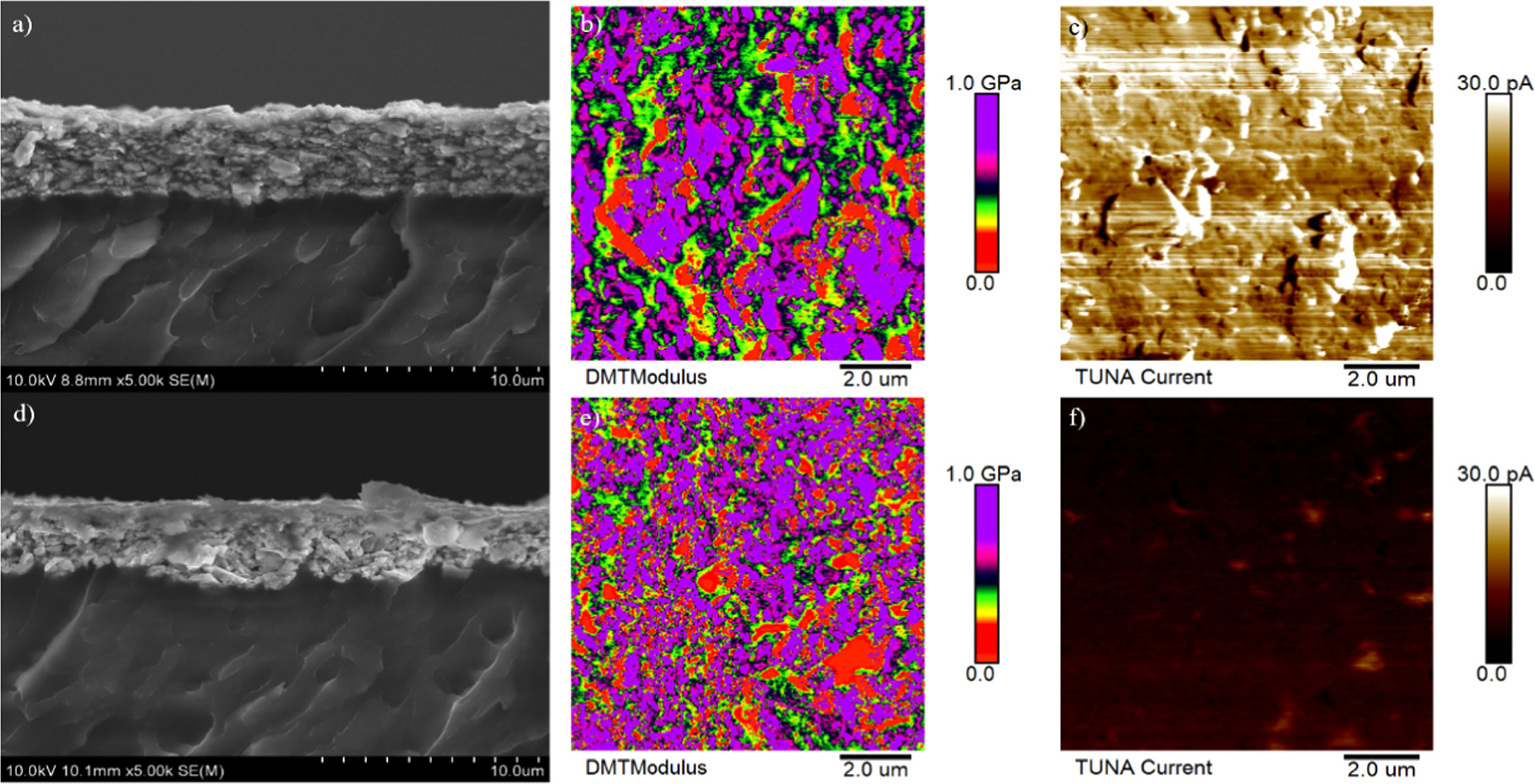 Influence and Improvement of Membrane Electrode Assembly Fabrication ...