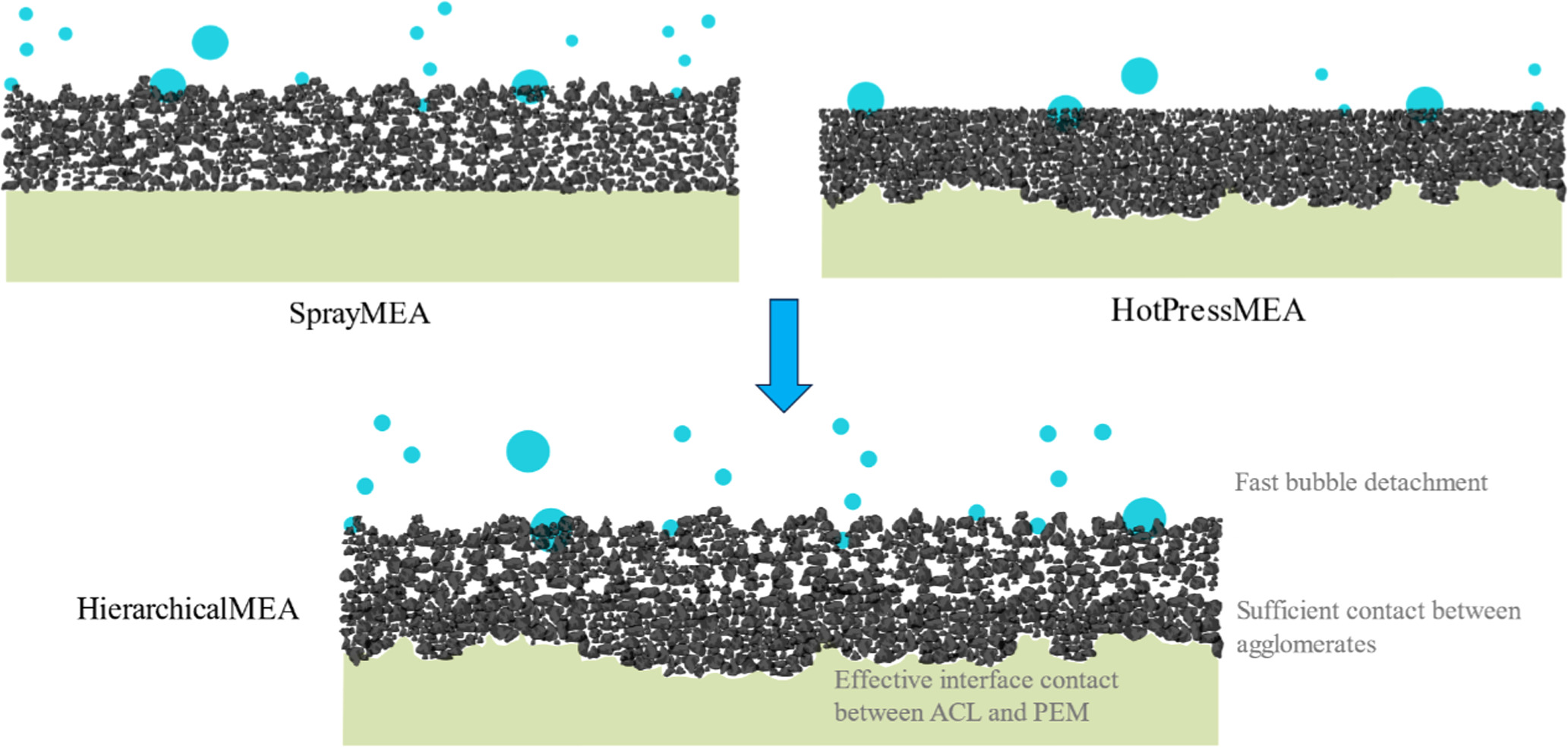 Influence and Improvement of Membrane Electrode Assembly Fabrication ...